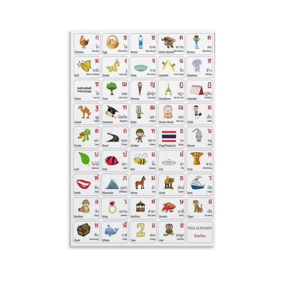THAI Alphabet Chart Poster THAI Language Print Canvas for Living Room ...