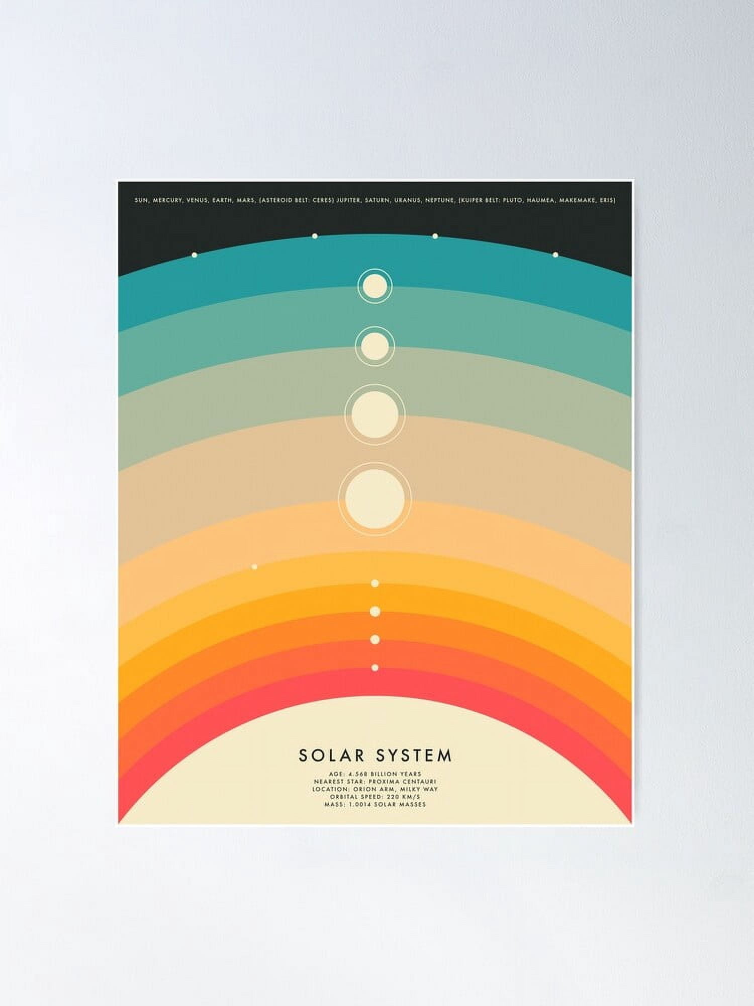 THE SOLAR SYSTEM Poster - Walmart.com