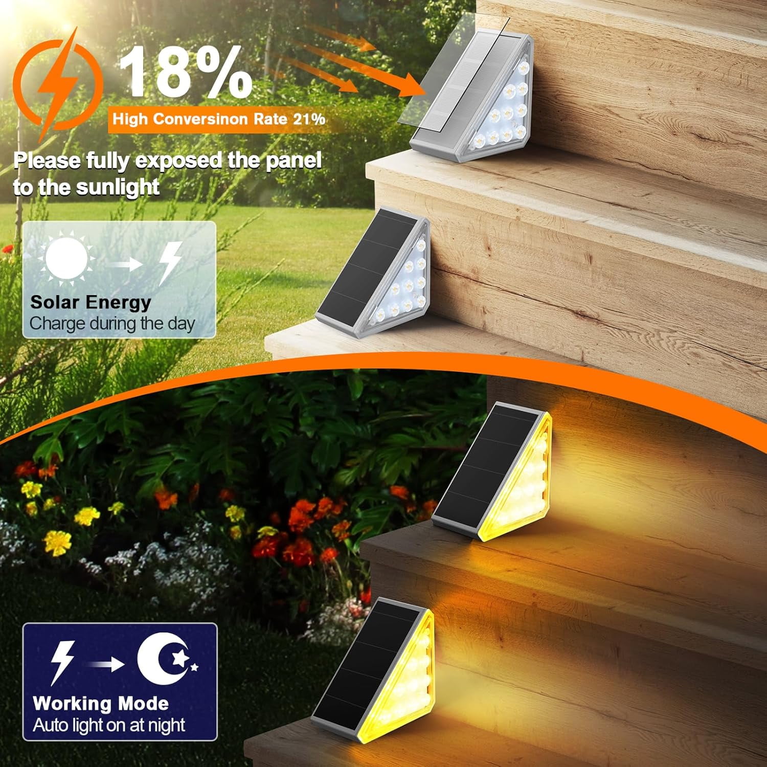 THESG-2 Pack Solar Stair Lights, Outdoor Step Lights with Waterproof ...