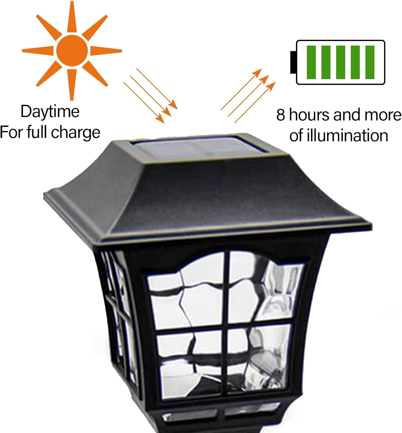 THESG-4 Pack Solar Wall Lantern Outdoor Playhouse Lights Waterproof 15 ...
