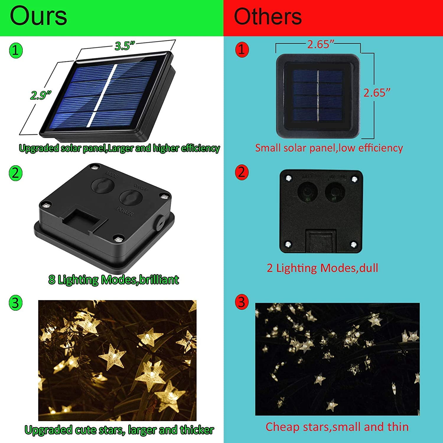 THESG-50ft 120 LED Solar Star Fairy Lights, Outdoor Decorative Solar ...