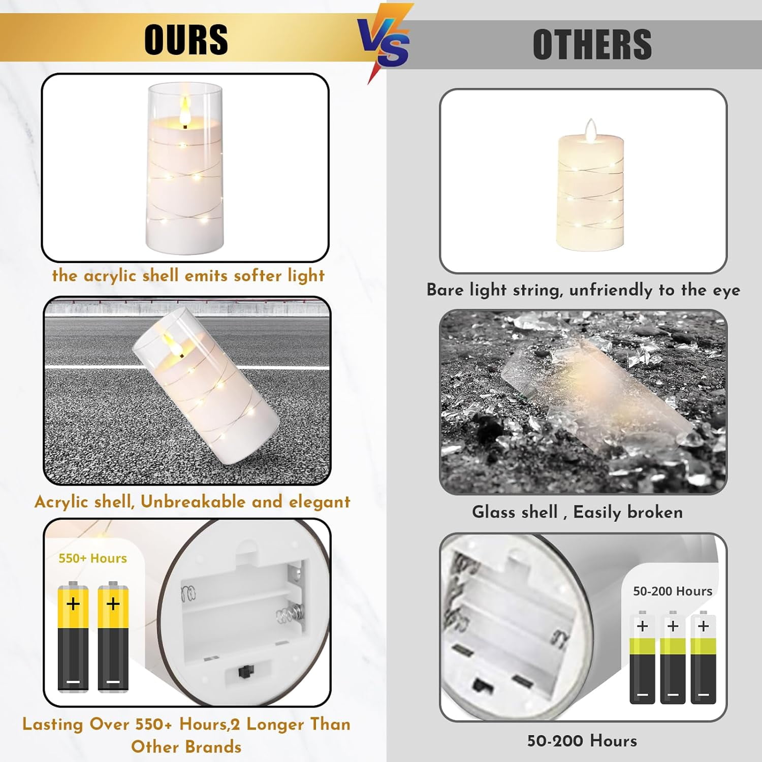 THESG-Flickering Flameless Candles: Built-in Star String Lights ...