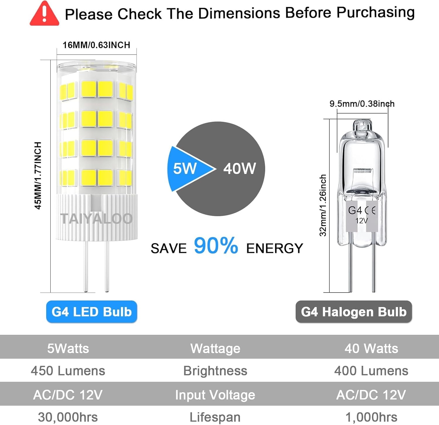 THESG-G4 LED Bulbs 5W T3 40W Halogen Replacement 12V AC/DC JC Bi-Pin Base for Outdoor Landscape ...