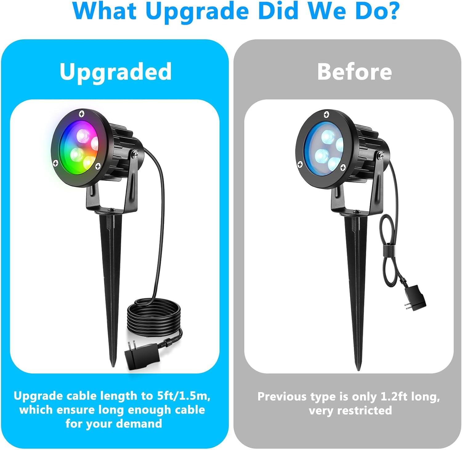 THESG-Lawn Flood Light Stake, RGB Spot Lights,8W Outdoor LED Flood ...