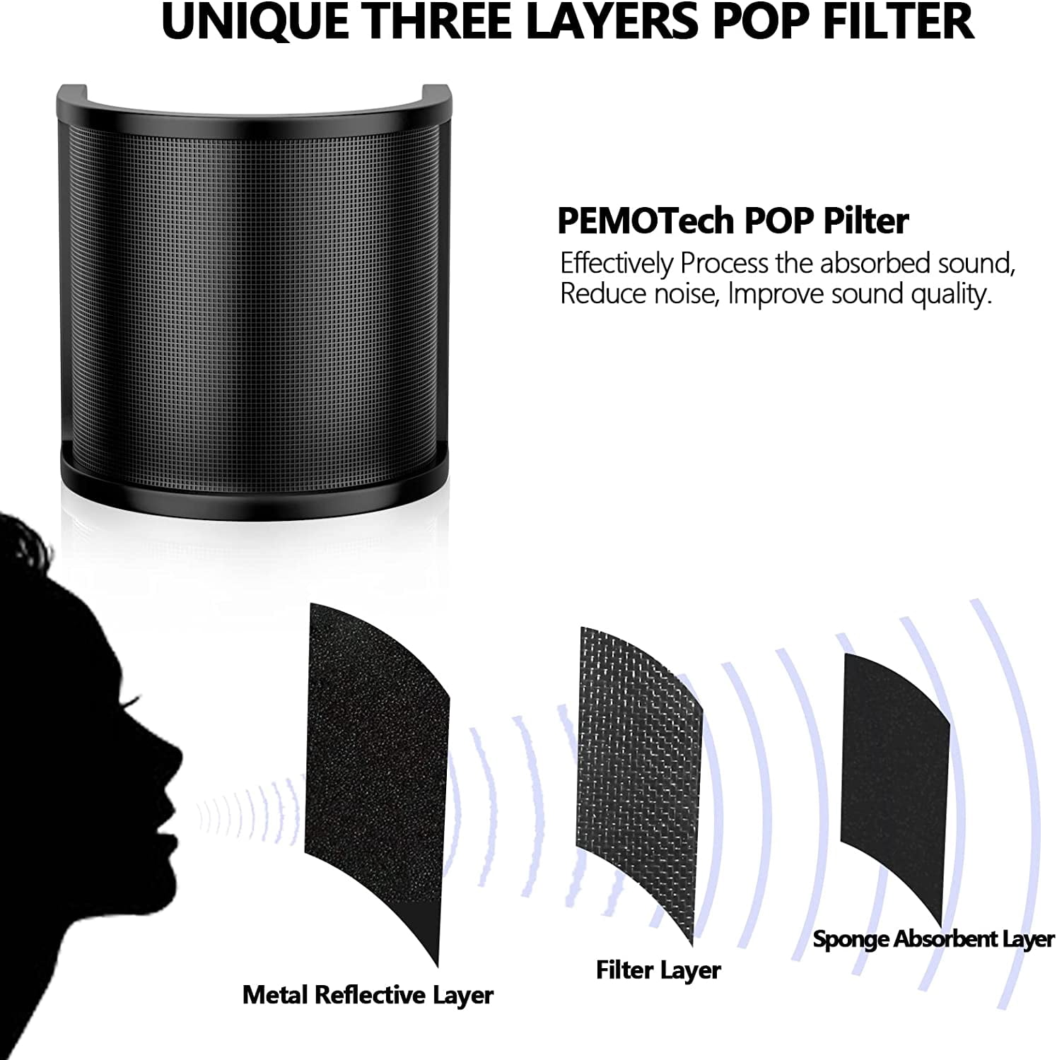 THESG-Microphone Pop Filter for Blue Yeti, [Upgraded Three Layers ...