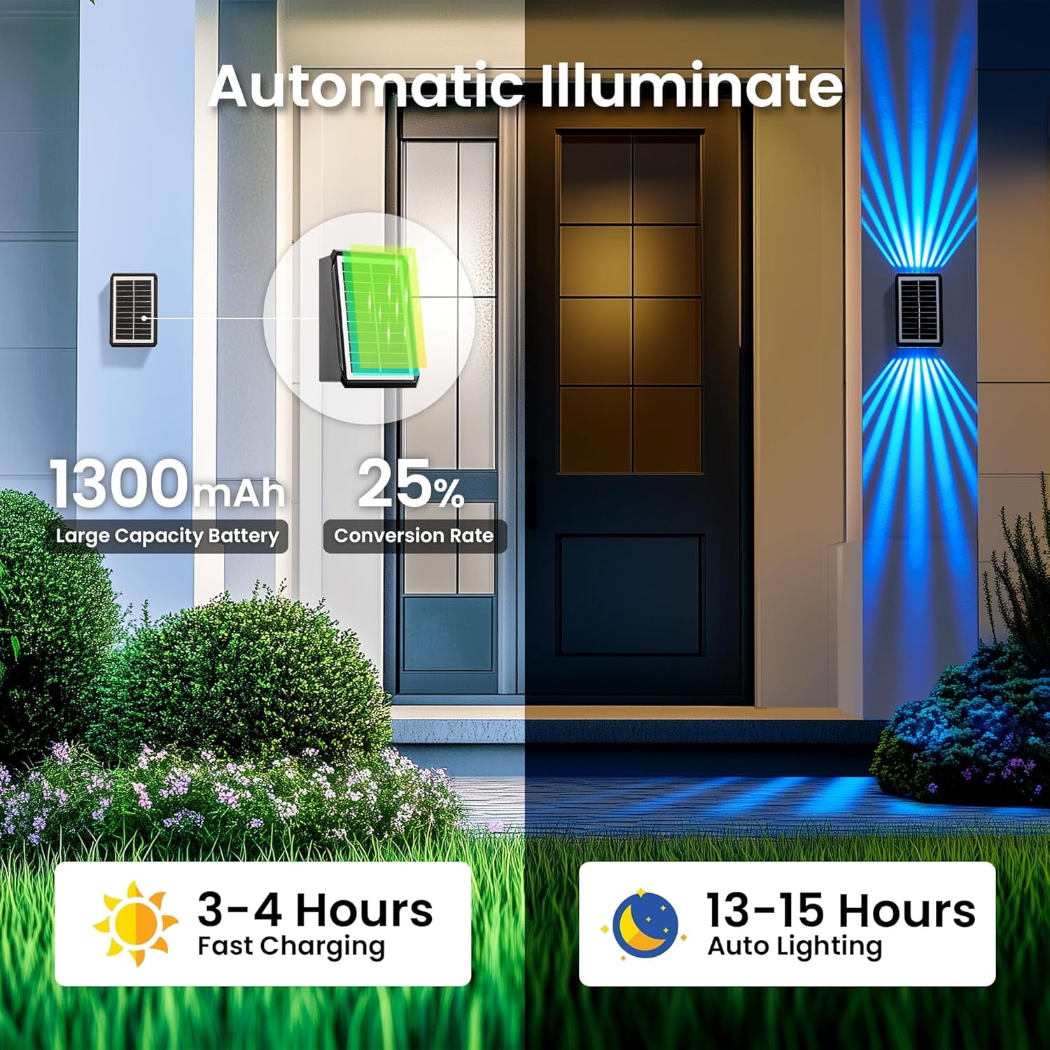 THESG-Solar Fence Lights Outdoor Waterproof IP65 with 1200 mAh Battery ...