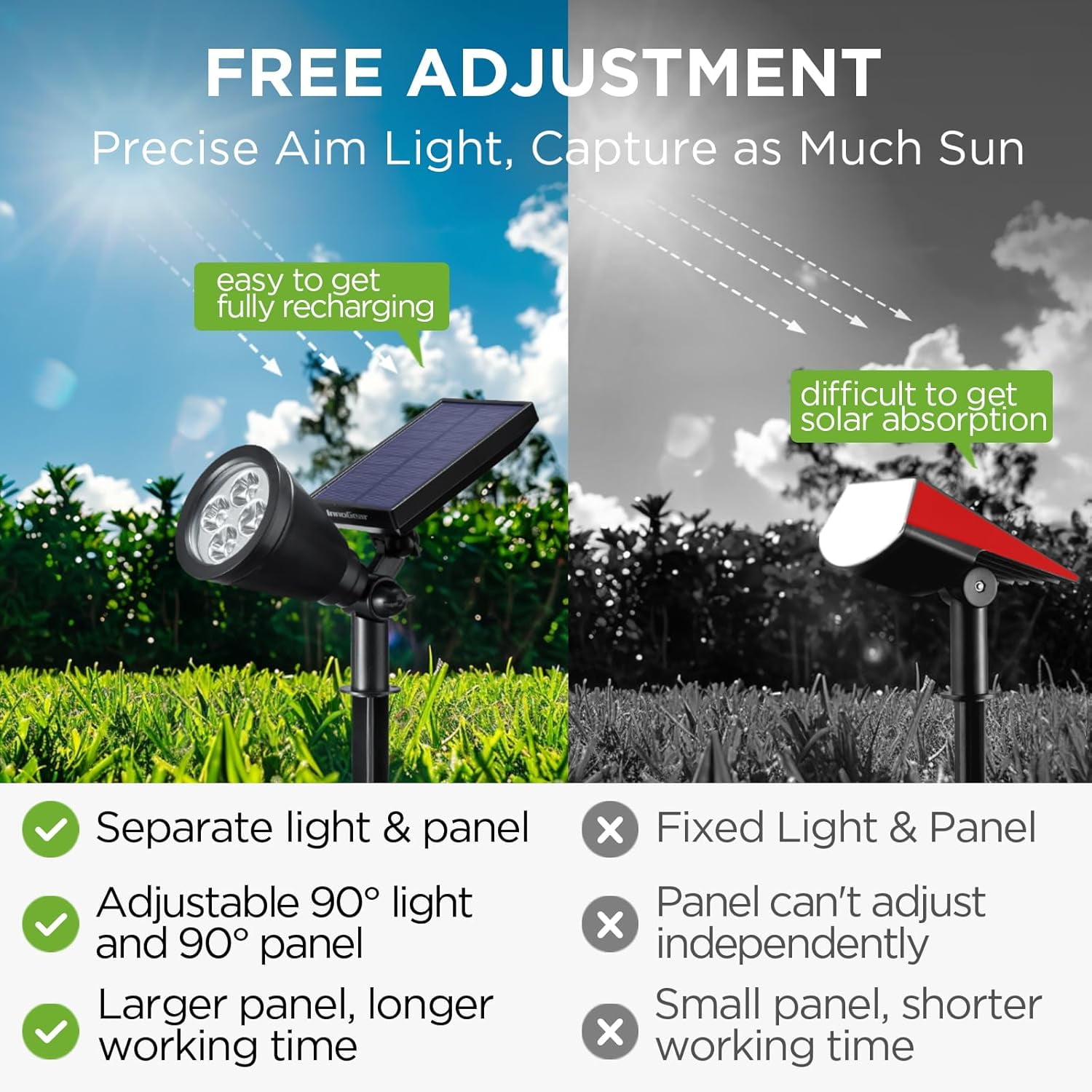 THESG-Solar Flag Pole Light, Solar Lights Outdoor Waterproof Landscape ...