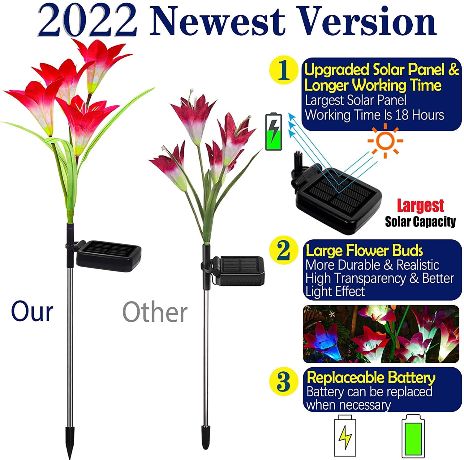 THESG-Solar Lights Outdoor - Upgradedr Garden Light, Multi-Color ...