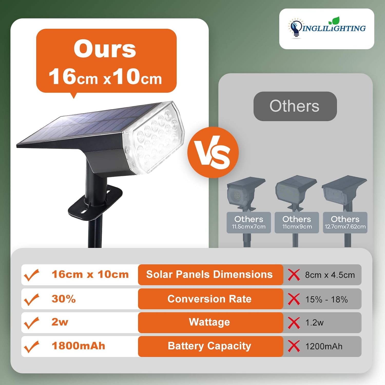 THESG-Solar Lights Outdoor Waterproof: IP65 Led Spot Light Decorations ...