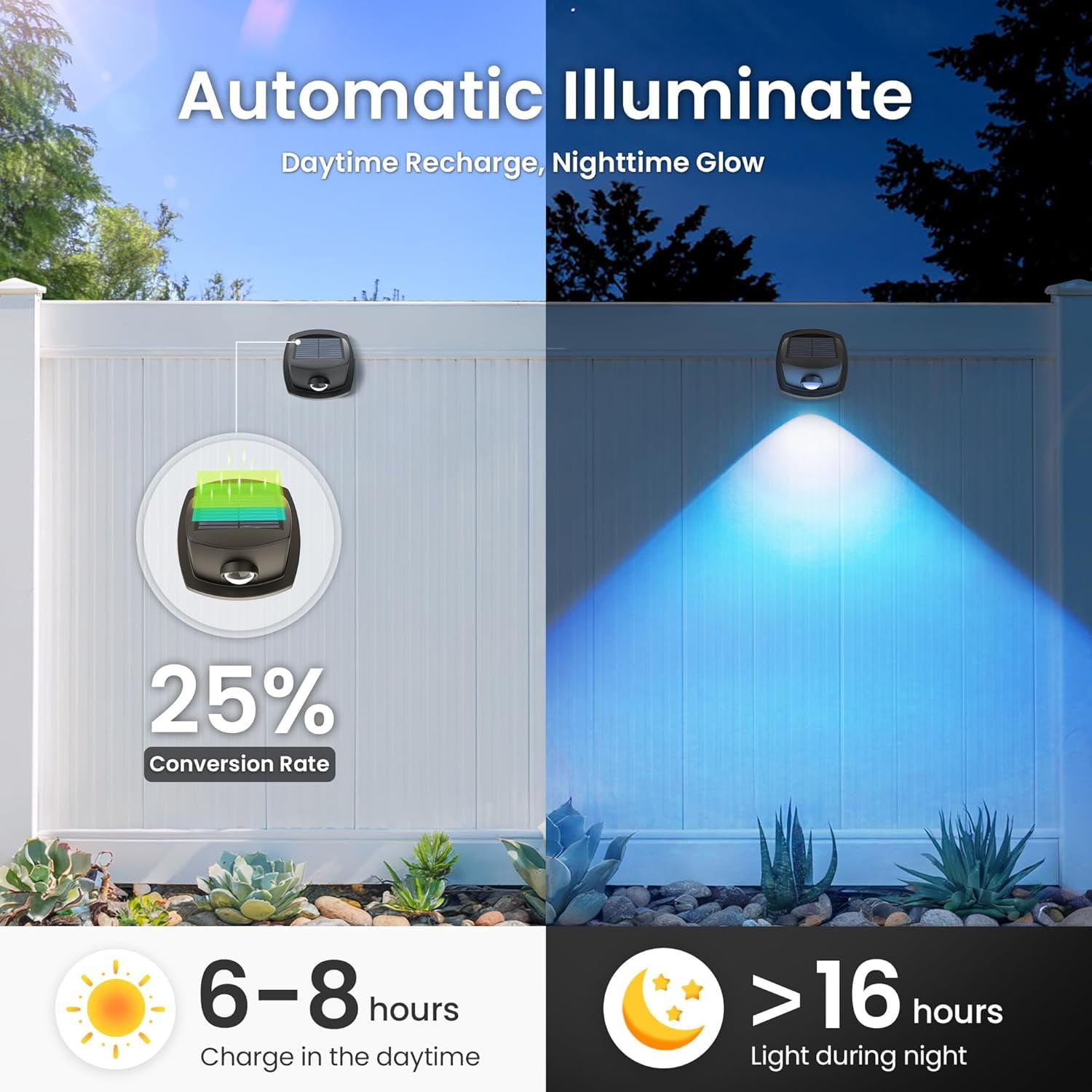 THESG-Solar Lights Outdoor Waterproof IP65, Solar Stair Lights Outdoor ...