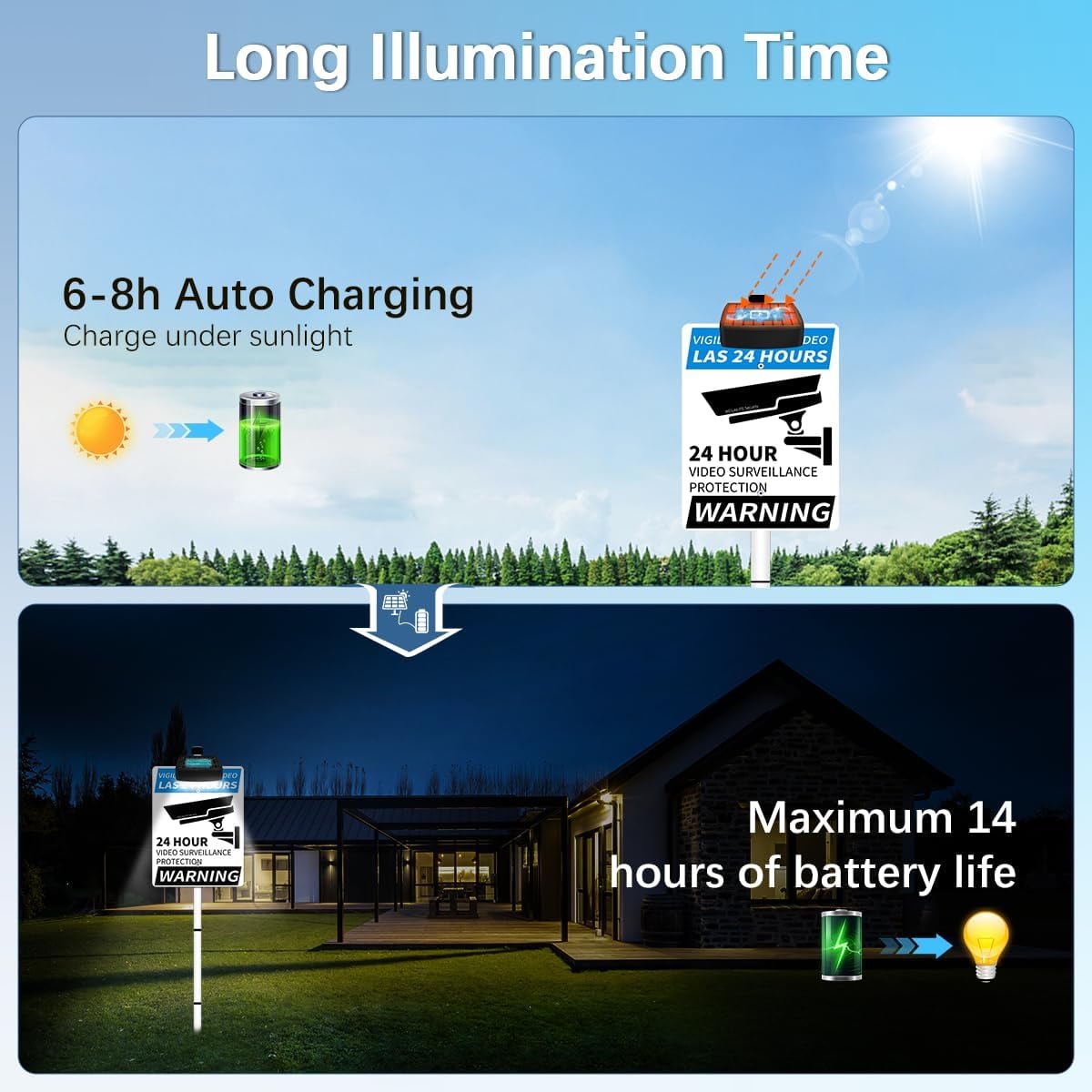 THESG-Solar Powered Deck Lights for Sign, Outdoor Solar Sign LED Lights ...
