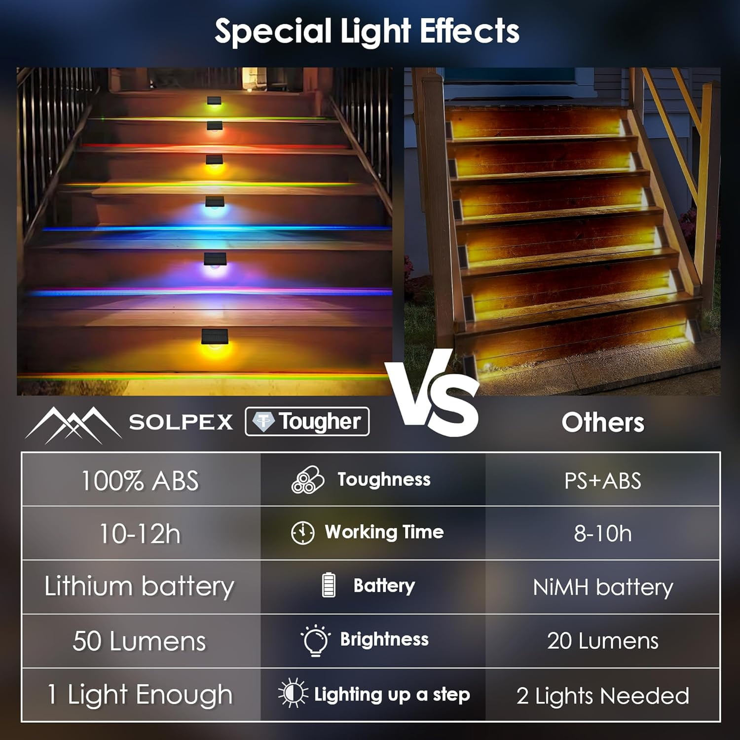 THESG-Solar Stair Lights Outdoor Waterproof, Solar Step Lights for ...