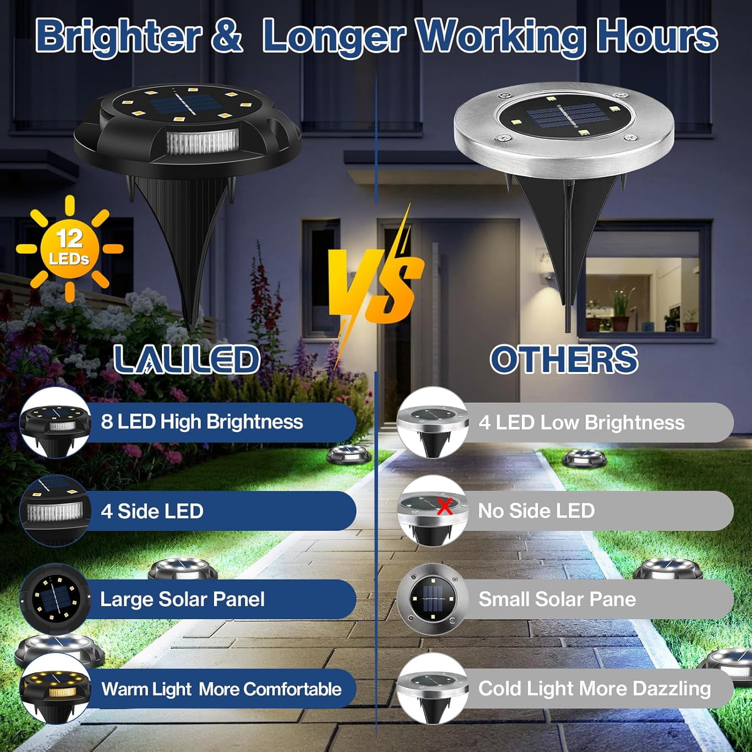 THESG-Swivel Disk Solar Powered Ground Lights, 12 LEDs Waterproof In ...