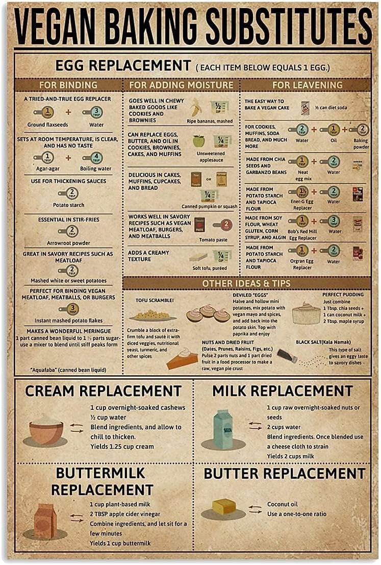 THIYOTA Puzzles 300 PCS Cheat Sheet Poster Cookers Guide Reading ...