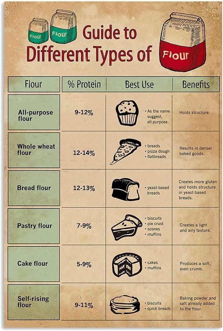 THIYOTA Puzzles 300 PCS Guide To Different Types Of Flour Poster Flour ...