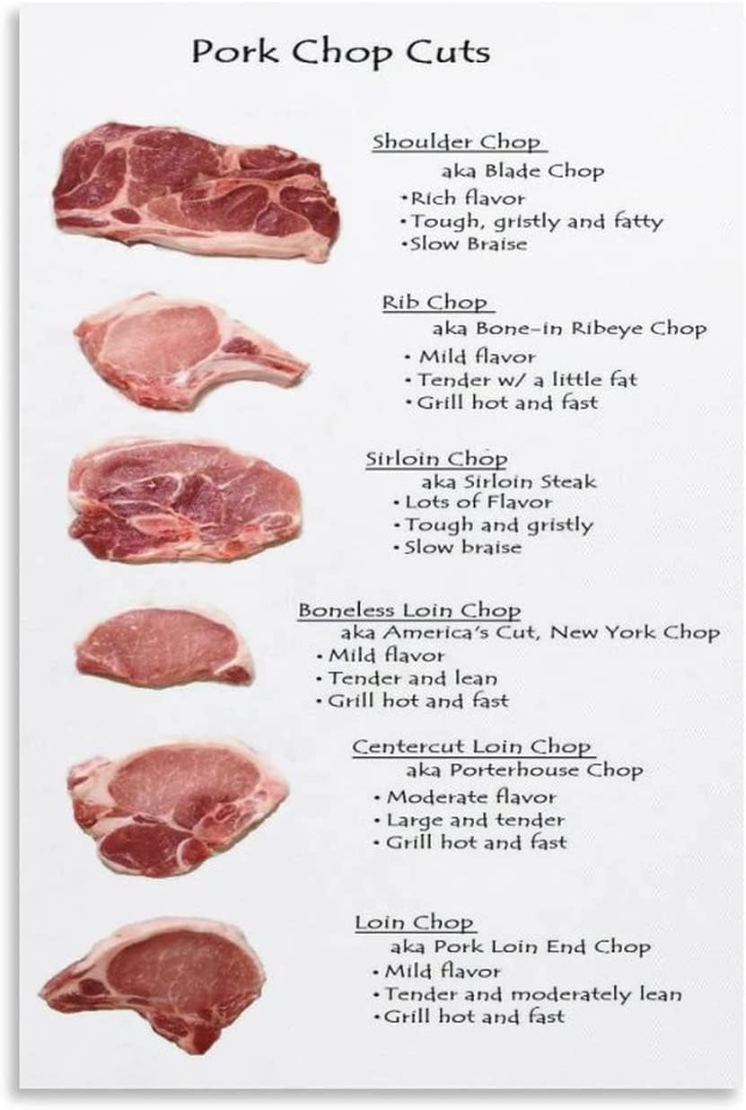 THIYOTA Puzzles 300 PCS Porkop Cuts Posteref Reference Guide Posters ...