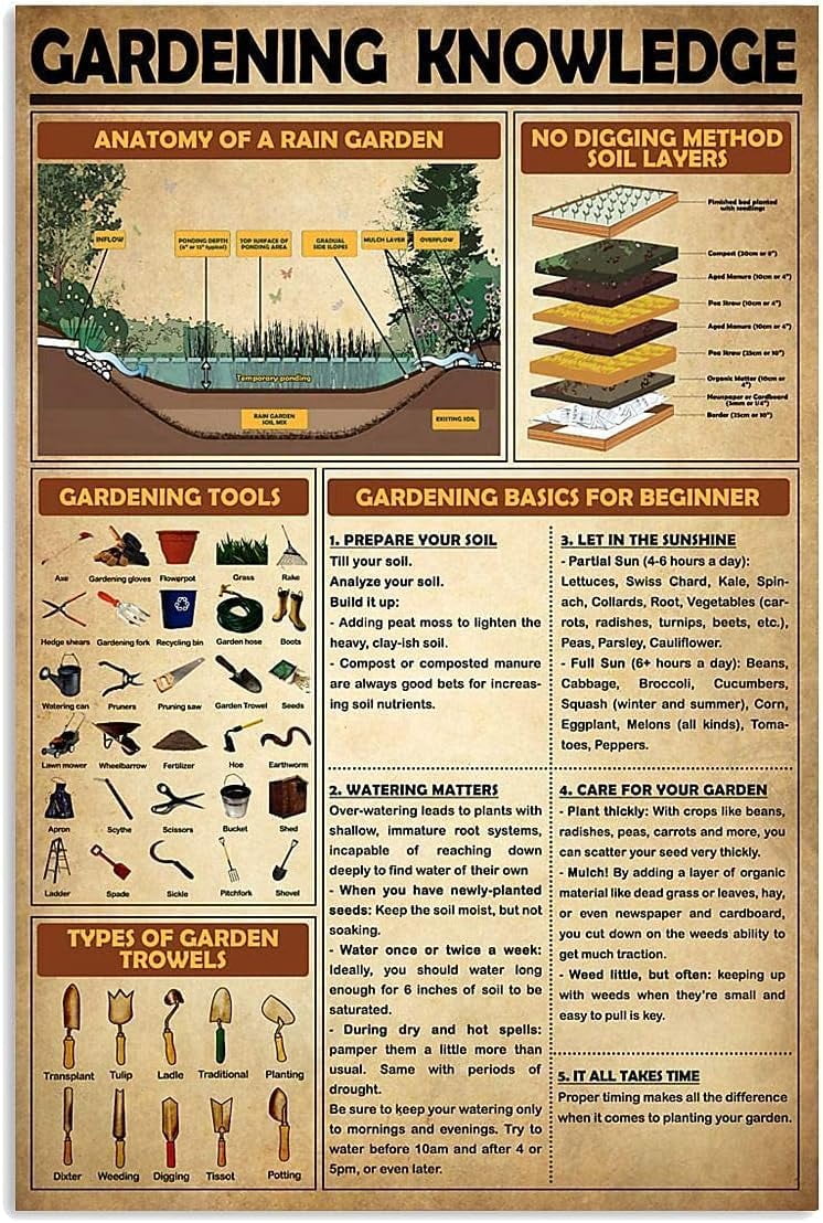 THIYOTA Puzzles 300 PCS ing Knowledge Posters Vintage ing Basics For ...