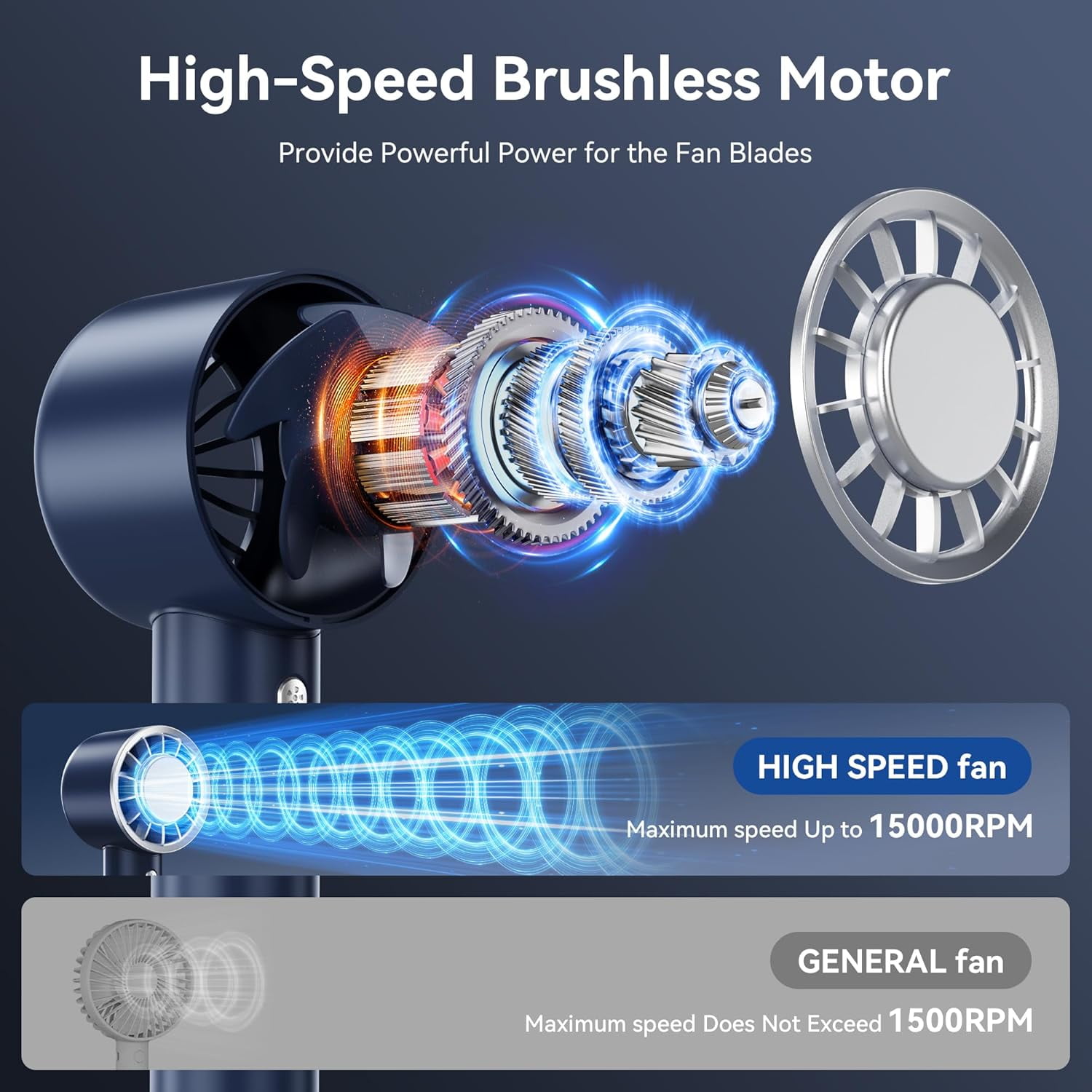 TIANMZC-2024 Upgrade High-Speed Portable Handheld Turbo Fan, Quickly ...