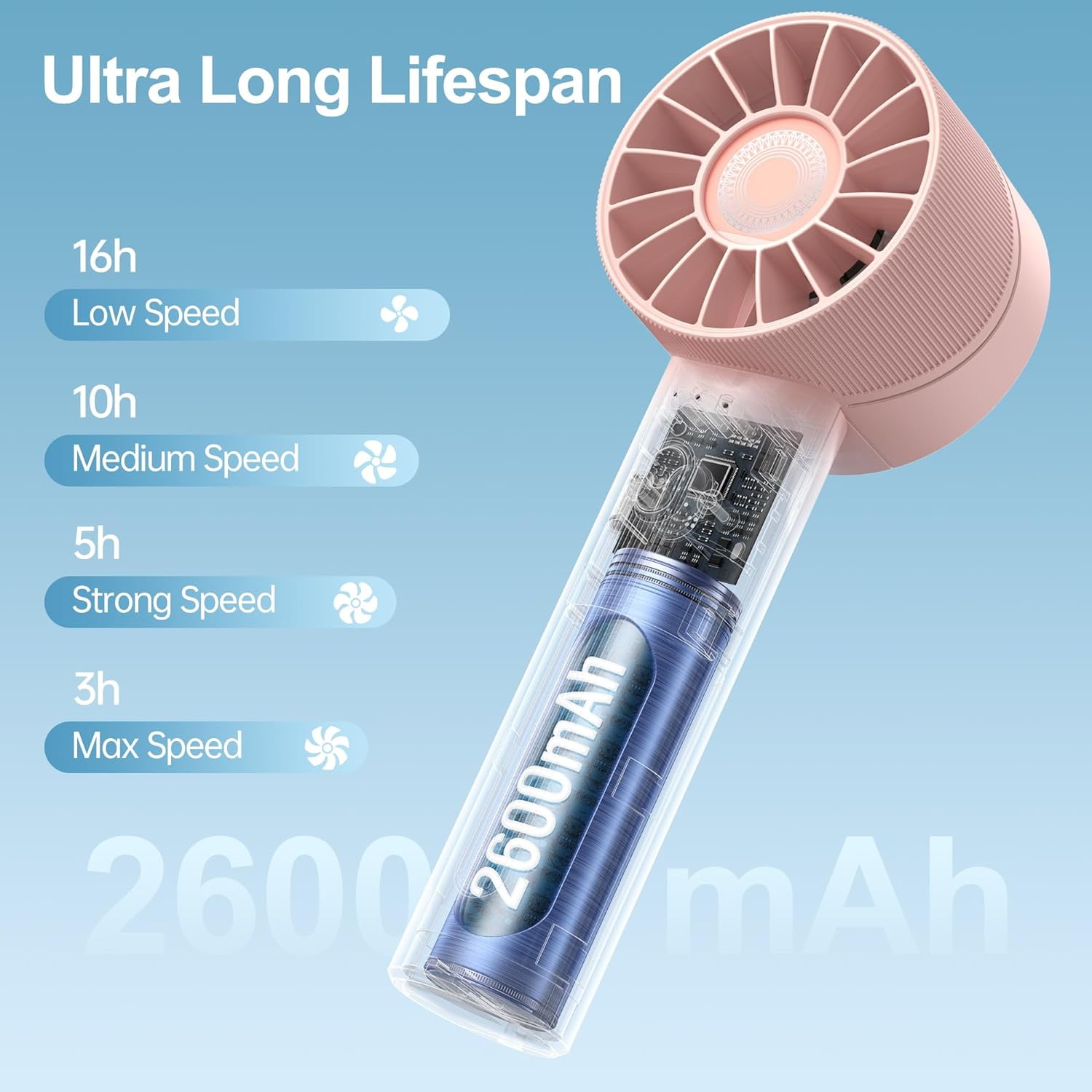 TIANMZC-Portable Fan, Mini Handheld Fan with 3 Adjustable Speeds ...