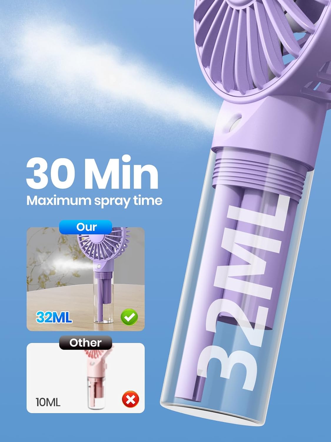 TIANMZC-Portable Misting Fan - Rechargeable Handheld Personal Spray ...