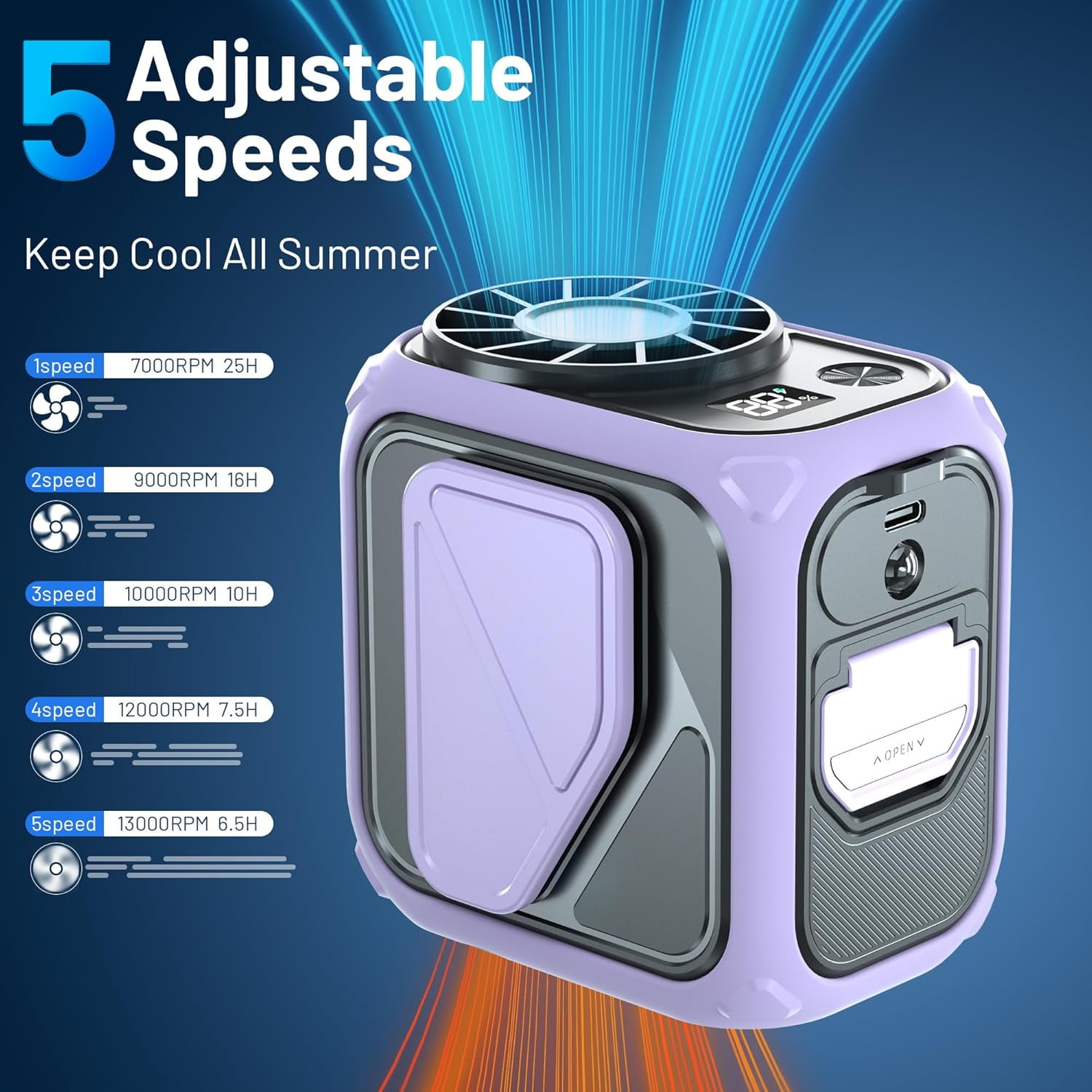 TIANMZC-Portable Waist Fan, 10000mAh Rechargeable Personal Fan with 25H ...