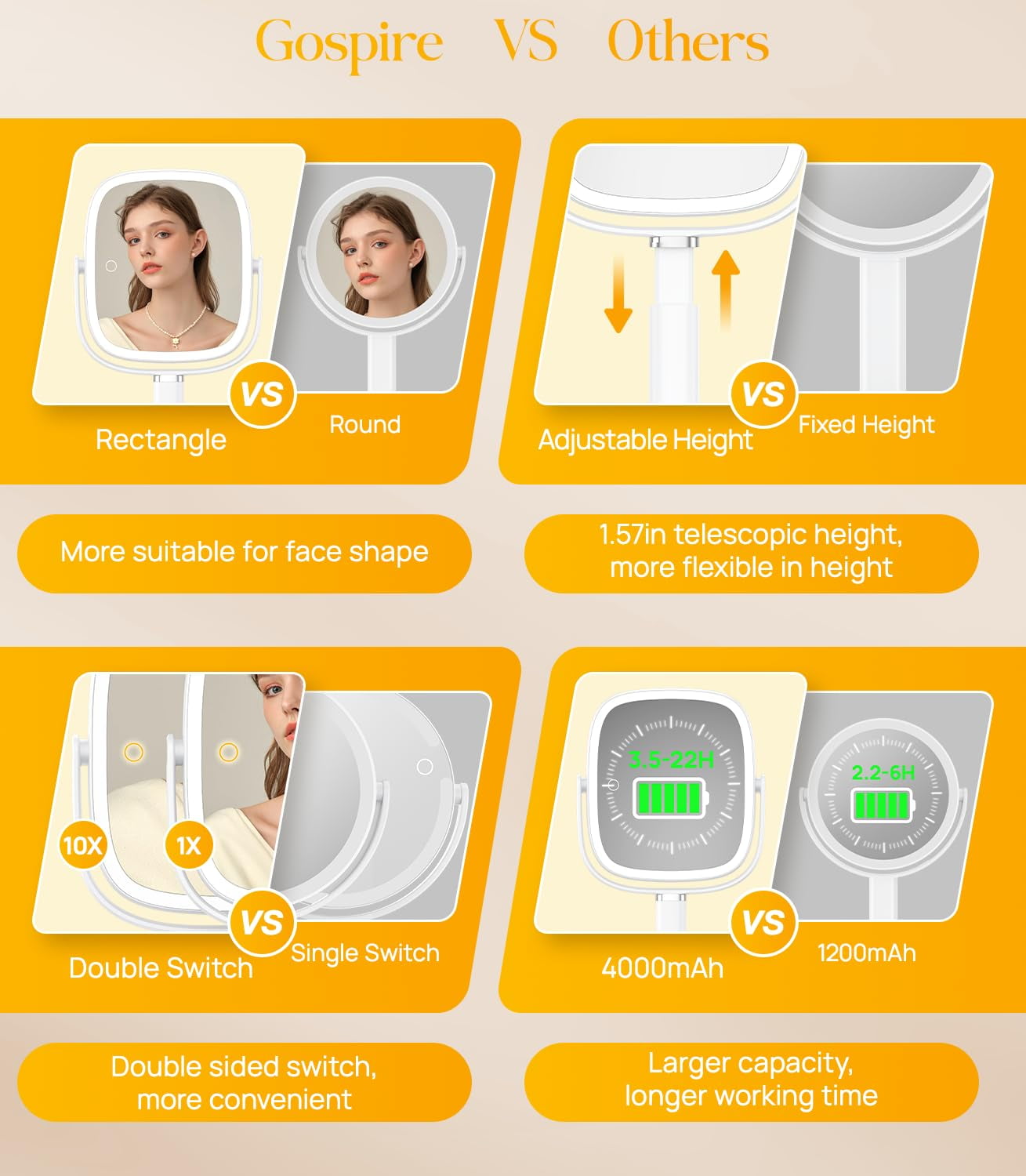 TIANMZC-Rectangle Lighted Makeup Mirror with Magnification, 10X ...