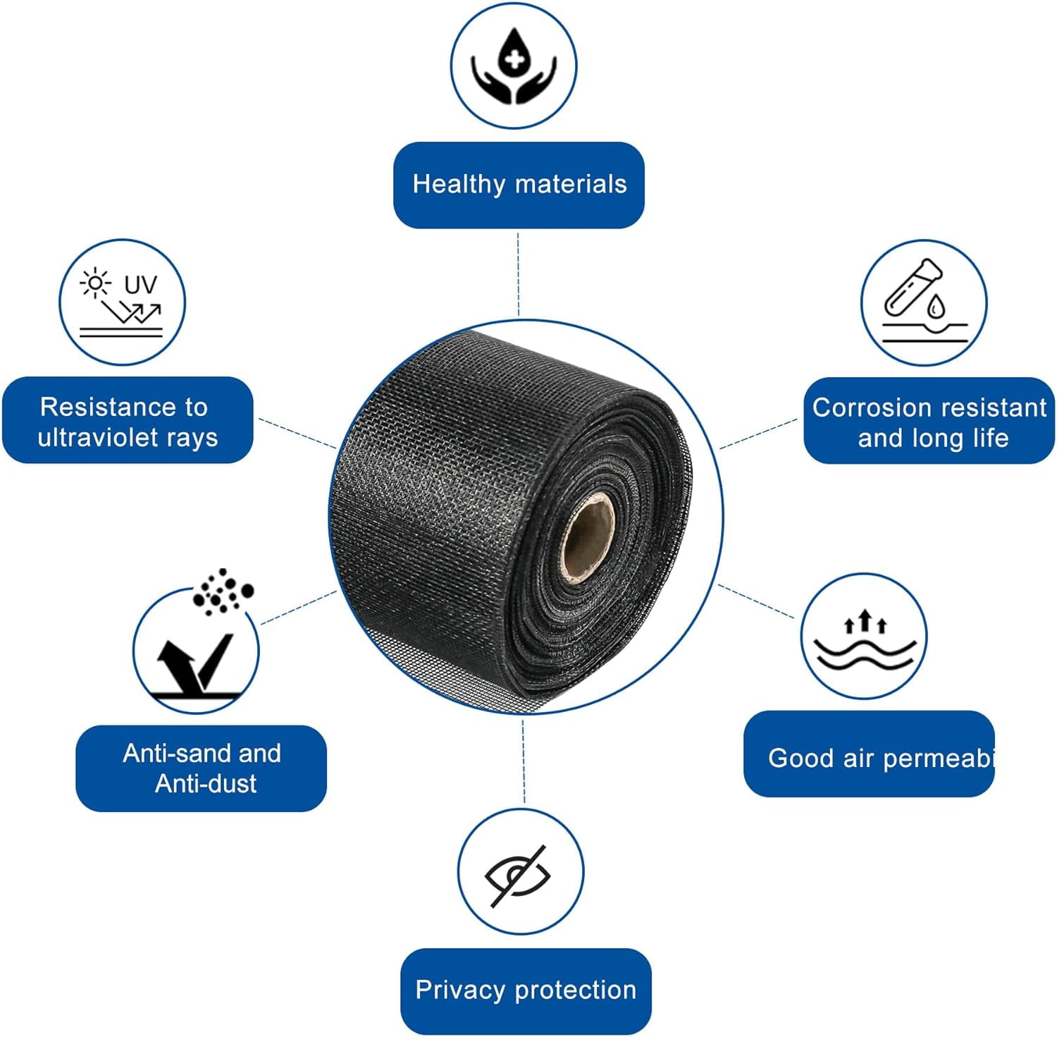 TIANMZC-Window Screen Mesh,36 inch x 100 feet Fiberglass Window Screens ...