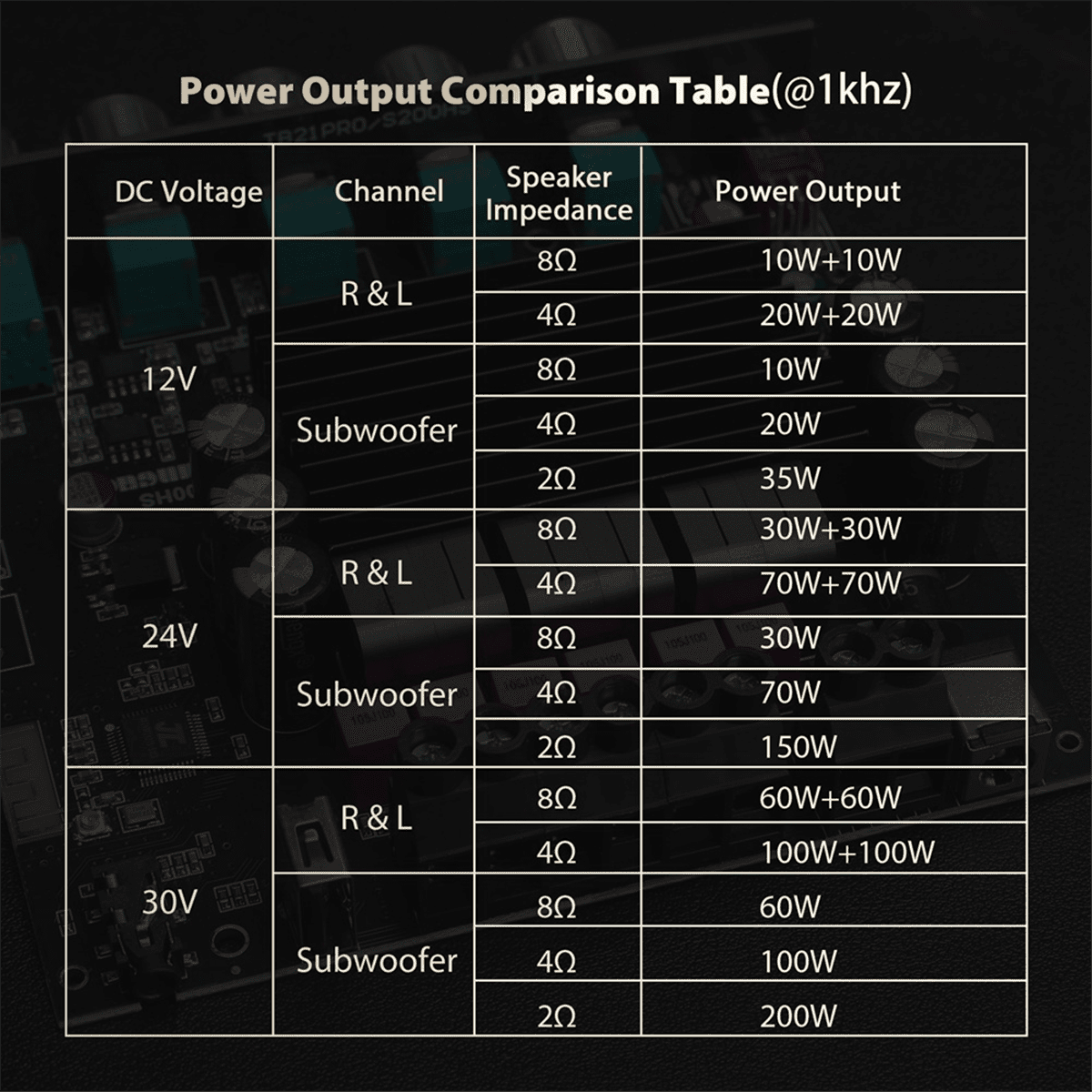TOP! TOP! S200HS Bluetooth 5.2 Subwoofer Digital Amplifier Board 2.1 ...