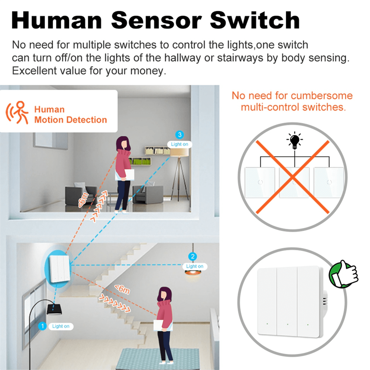 TOP! Upgrade Tuya Zigbee Millimeter Wave Human Body Induction Switch ...