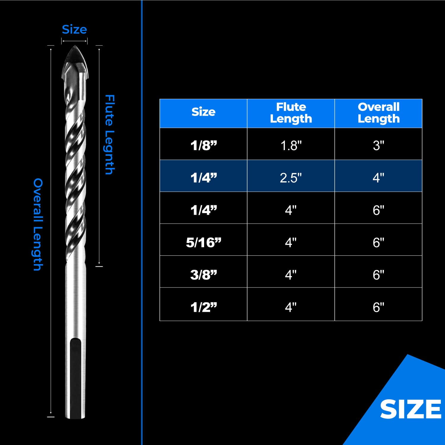TRA-1/4" Concrete Drill Bit & Masonry Drill Bit Set(10PCS), Carbide Tip ...