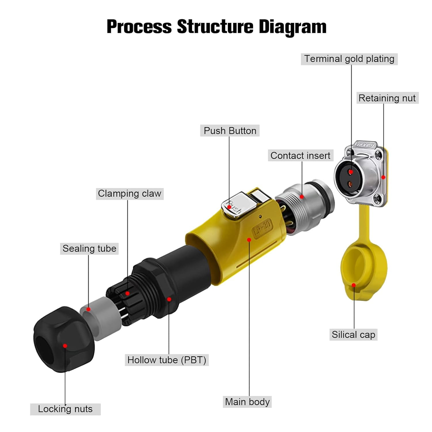 TRA-2 Pin Waterproof Connectors, Waterproof Electrical Connectors, M20 ...