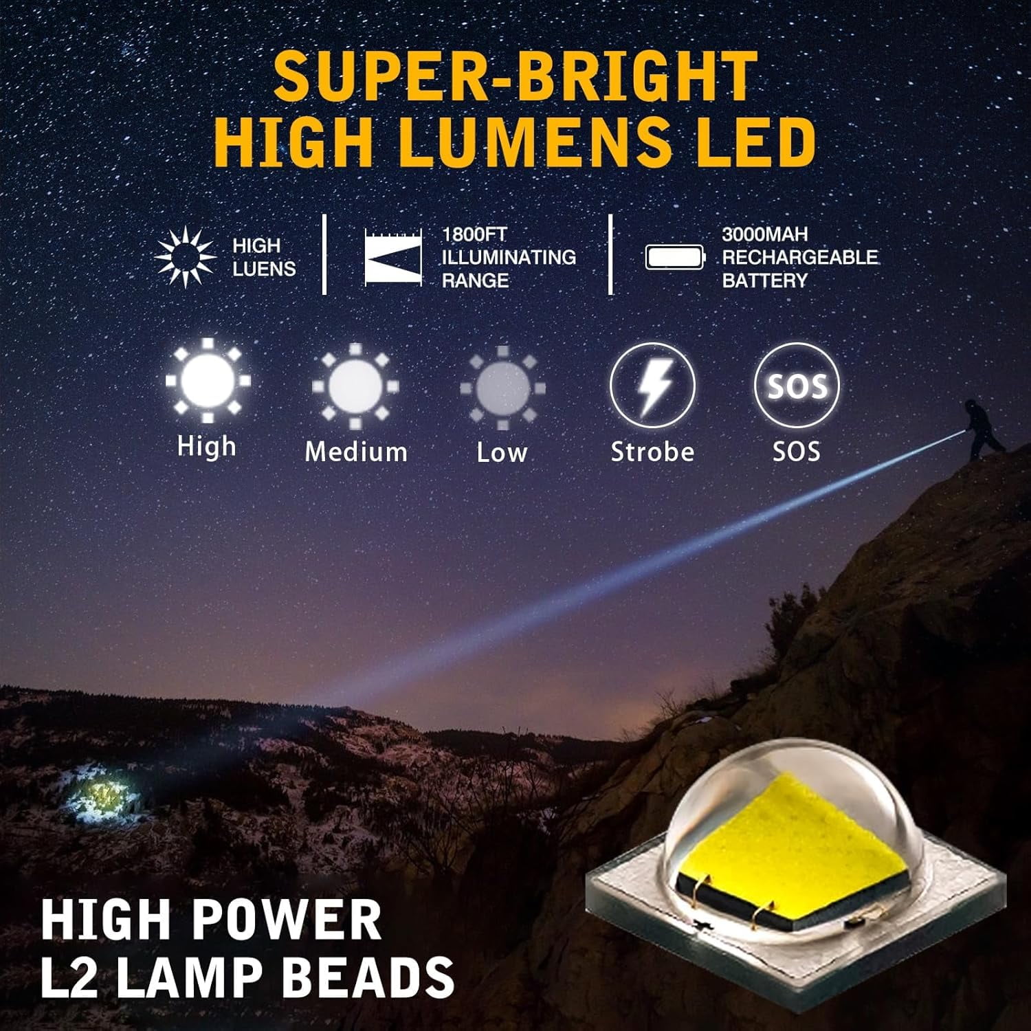 TRA-3000 Lumens Picatinny Flashlights, Tactical Flashlight with ...