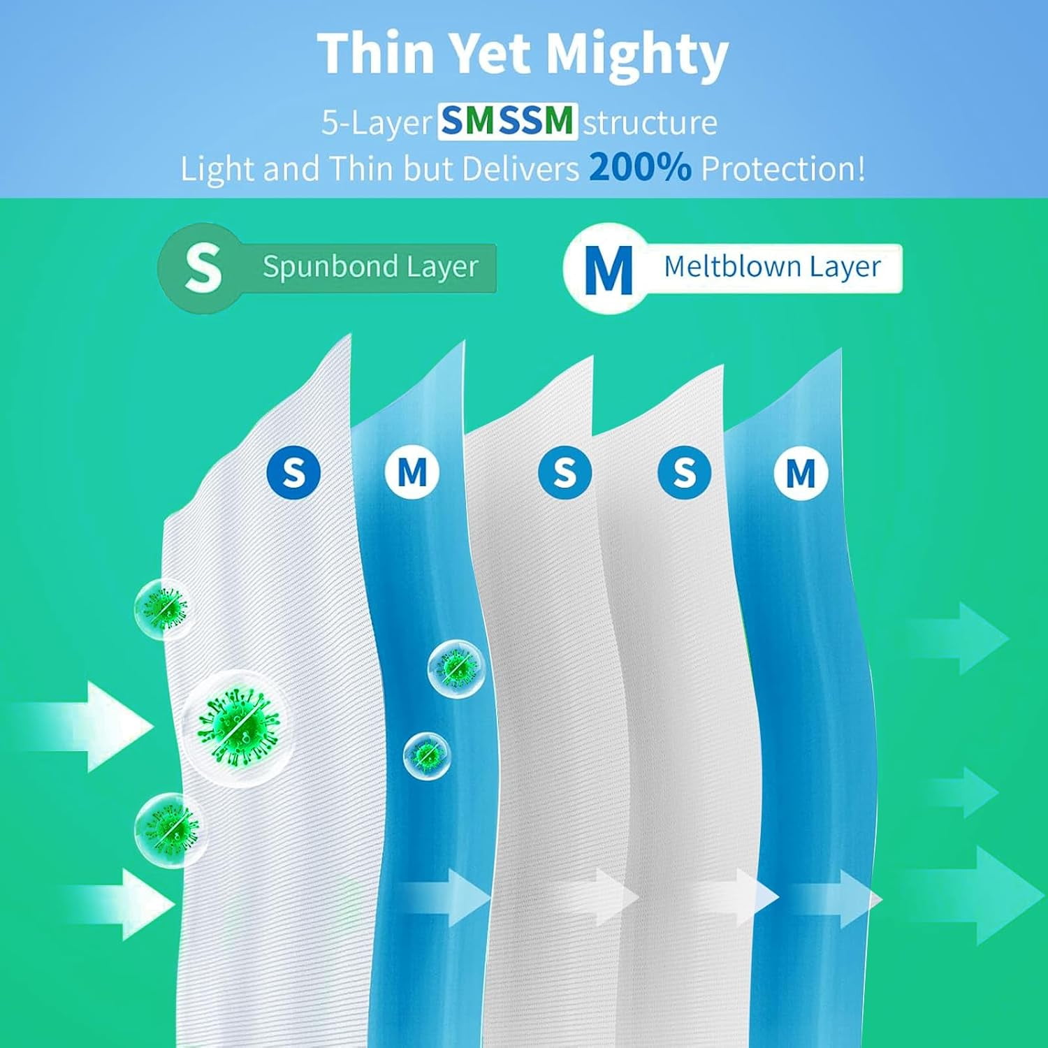 TRA-4 Pack Disposable Sheets for Travel, 16 PCS Disposable Bed Sheets ...