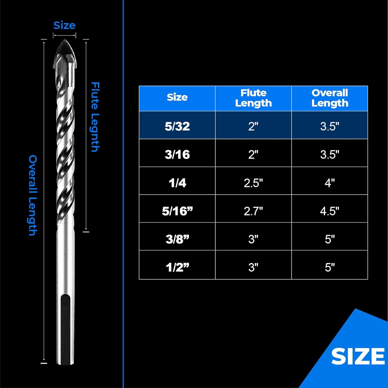 TRA-5/32" Concrete Drill Bit & Masonry Drill Bit Set(5PCS), Carbide Tip Drill Bit Set for Tile ...