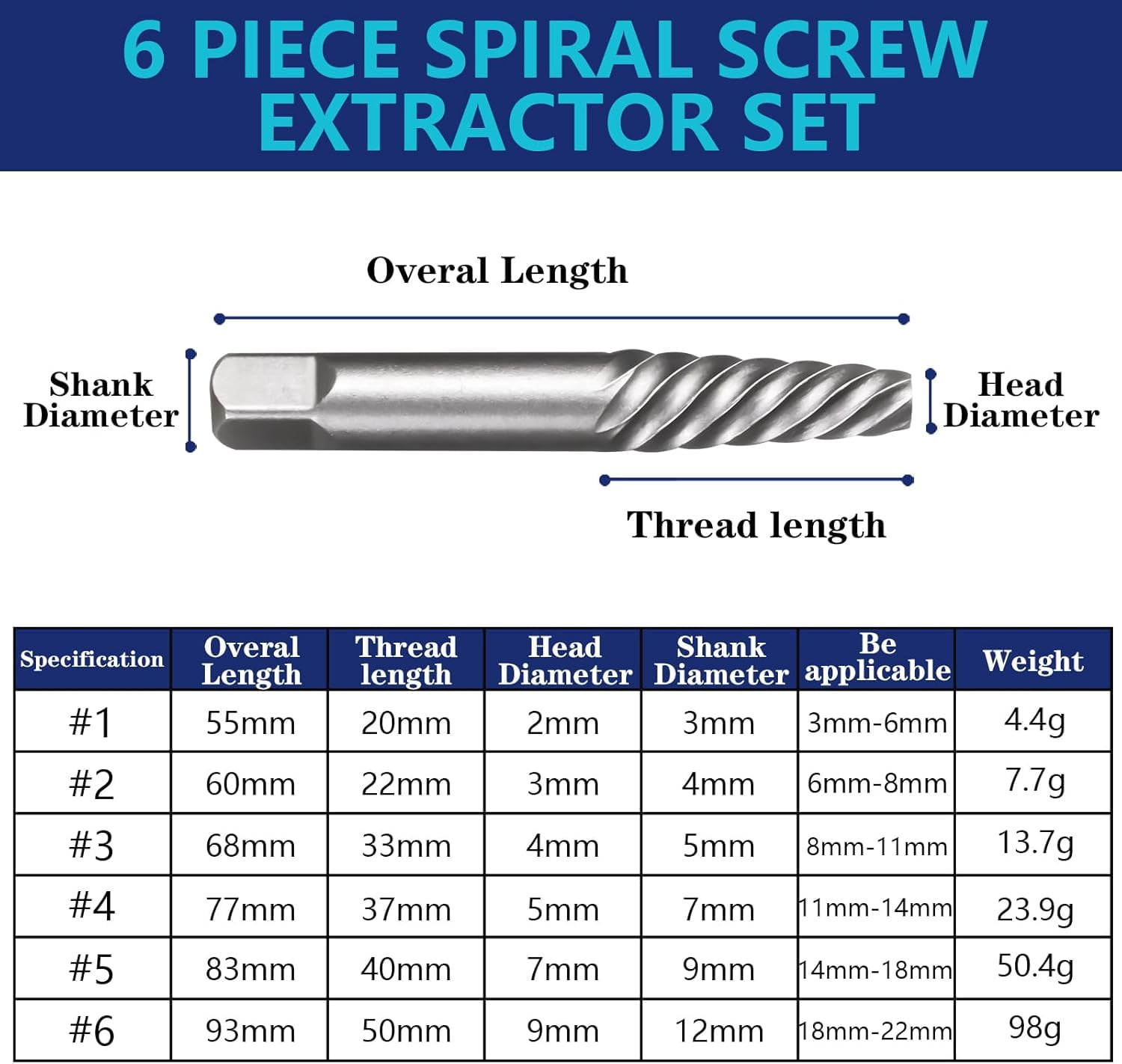 TRA-6 Pcs Spiral Screw Extractor Set, Cr-Mo Bolt Extractor Kit, Easy ...