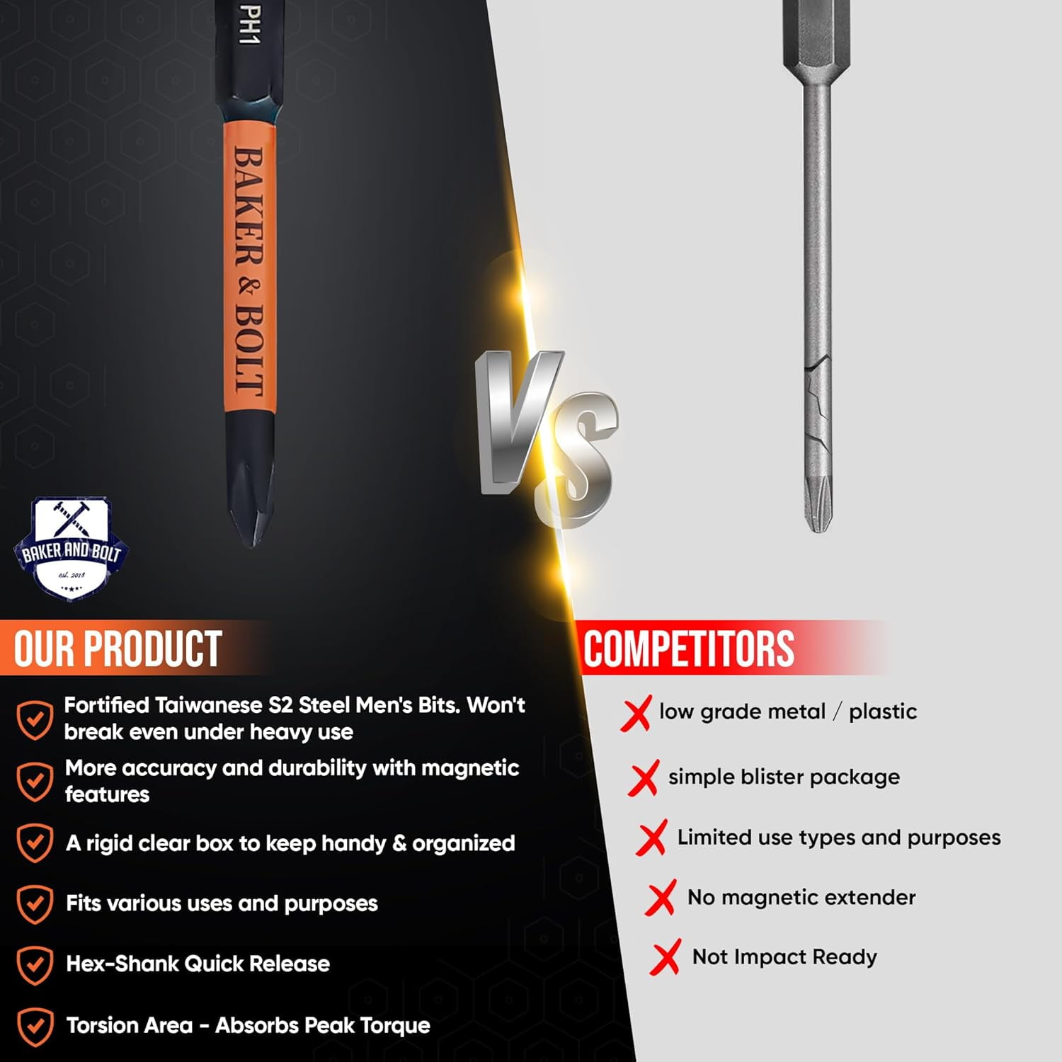 TRA-Baker&Bolt 14-Piece Impact Hex & Phillips Drill Bit Set with 45° Extension, Magnetic Bit ...