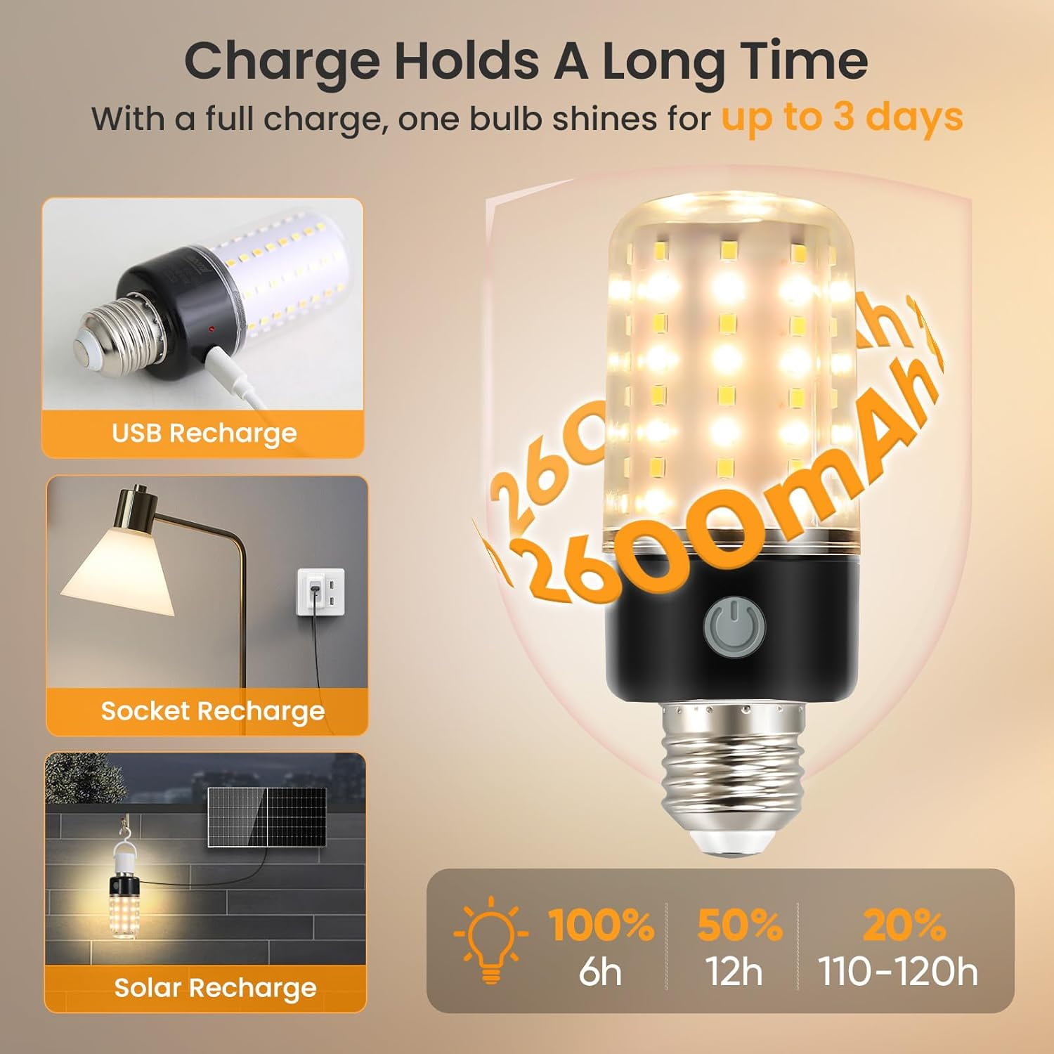 TRA-BlazeMax Rechargeable Light Bulbs with Remote, Wide Dimming Range ...