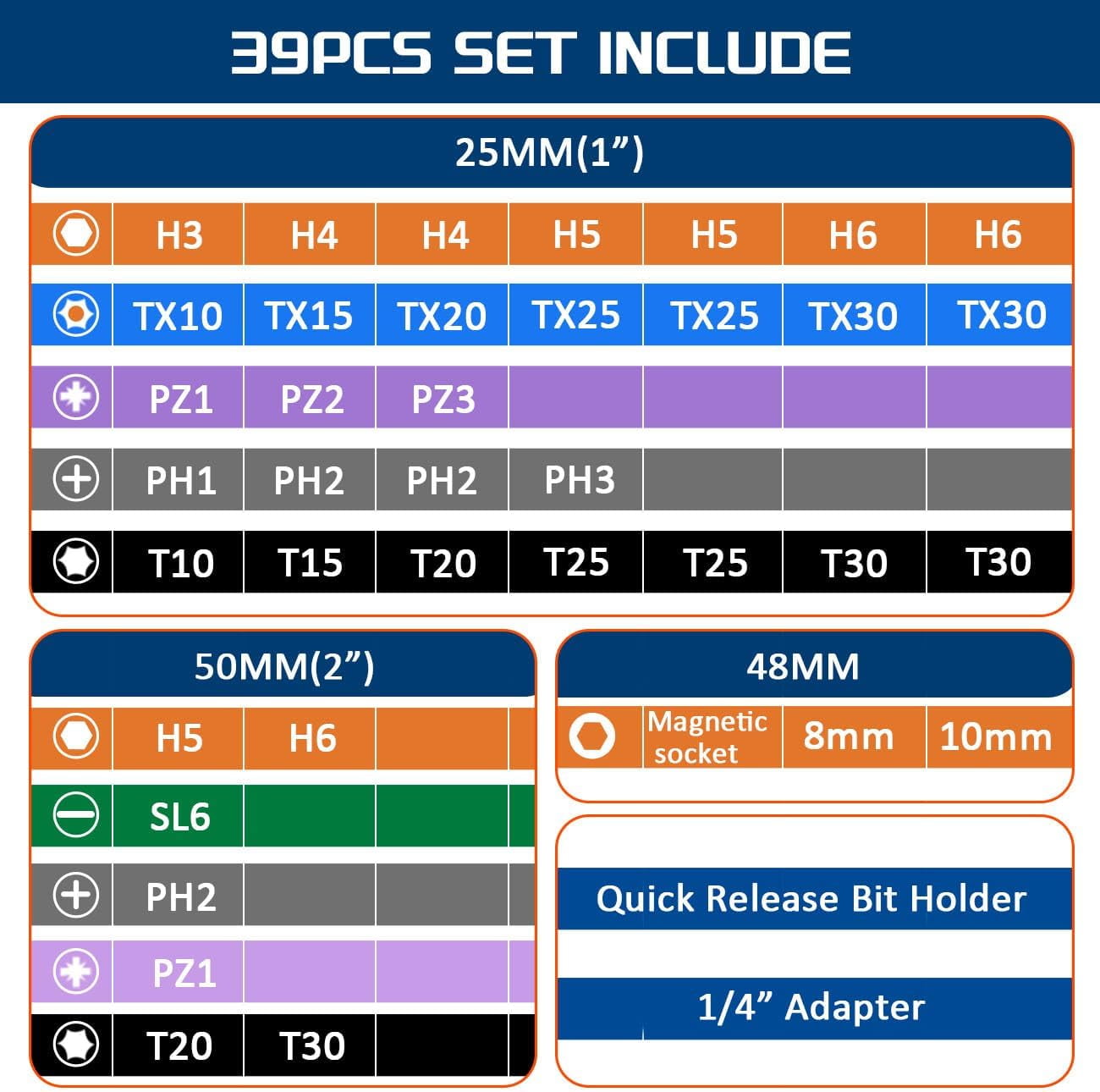 TRA-Impact Driver Bit Set, 39 Piece S2 Steel Screwdriver Bit Set, Hex ...