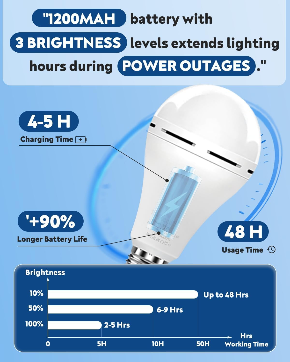 TRA-KeepLit 6 Pack Emergency Rechargeable Light Bulbs, 48H Long Lasting ...