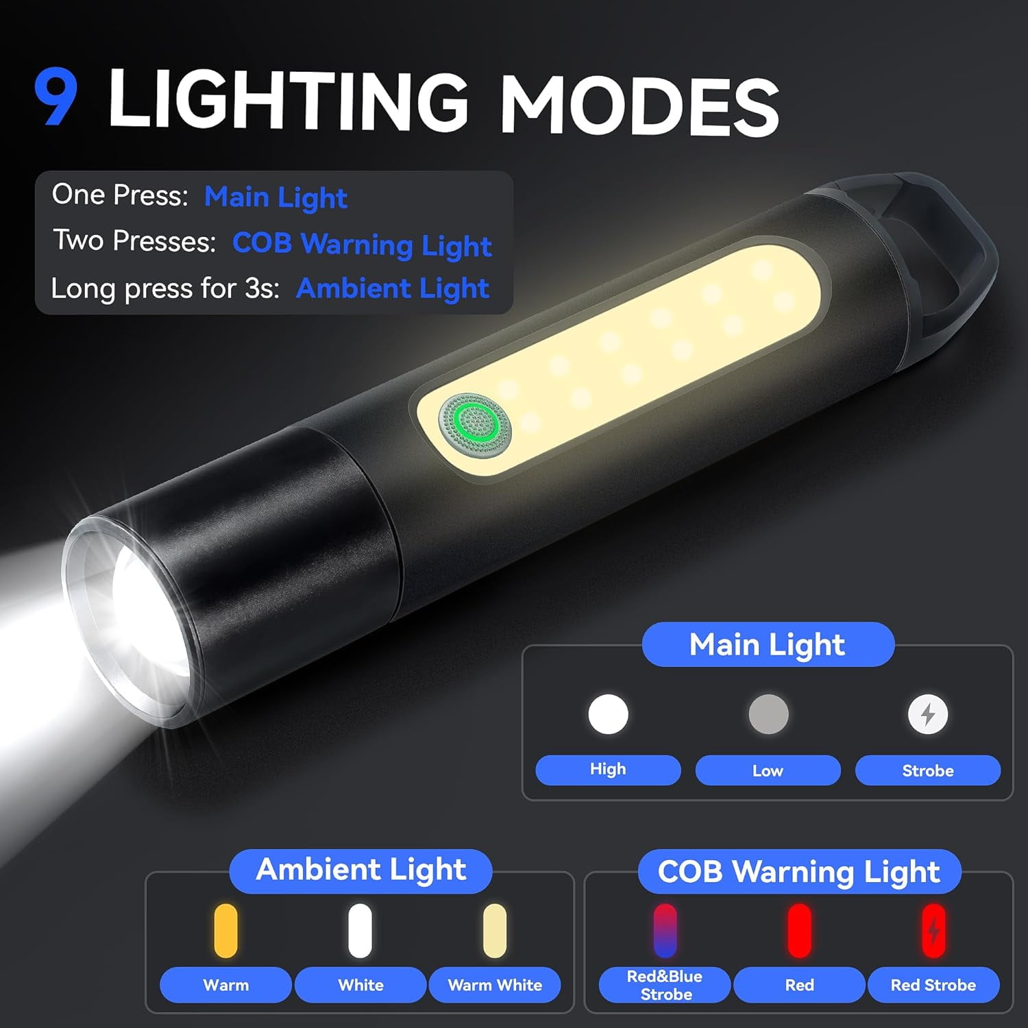 TRA-LED Rechargeable Flashlights High Lumens with COB Sidelight and ...