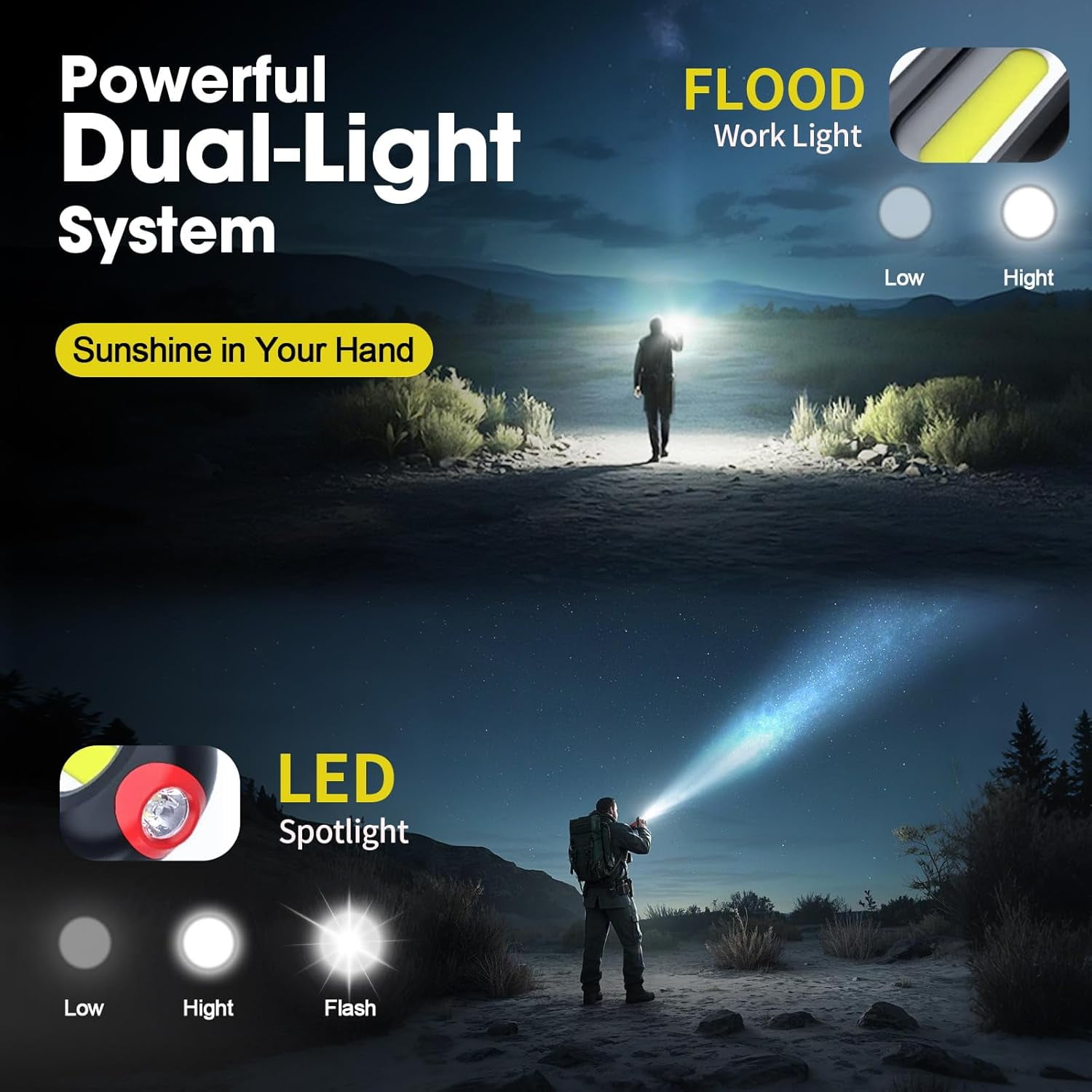 TRA-Rechargeable EDC Flashlight, Magnetic Work Light Mini Pocket ...