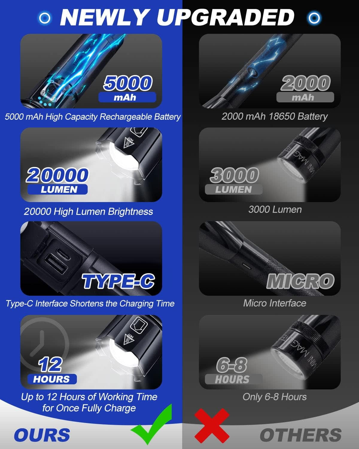 TRA-Rechargeable Flashlight, High Lumens Super Bright Flashlights, 5 ...