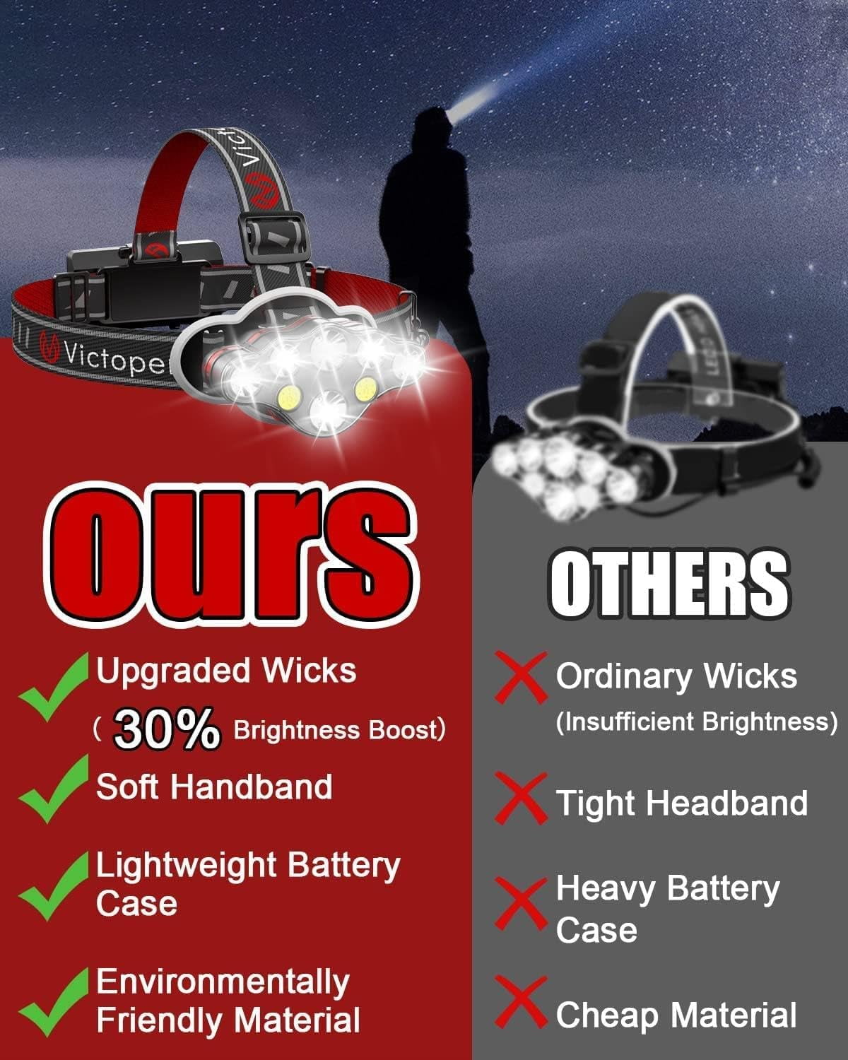 TRA-Rechargeable Headlamp, 8 LED High Lumen Super Bright Headlights ...