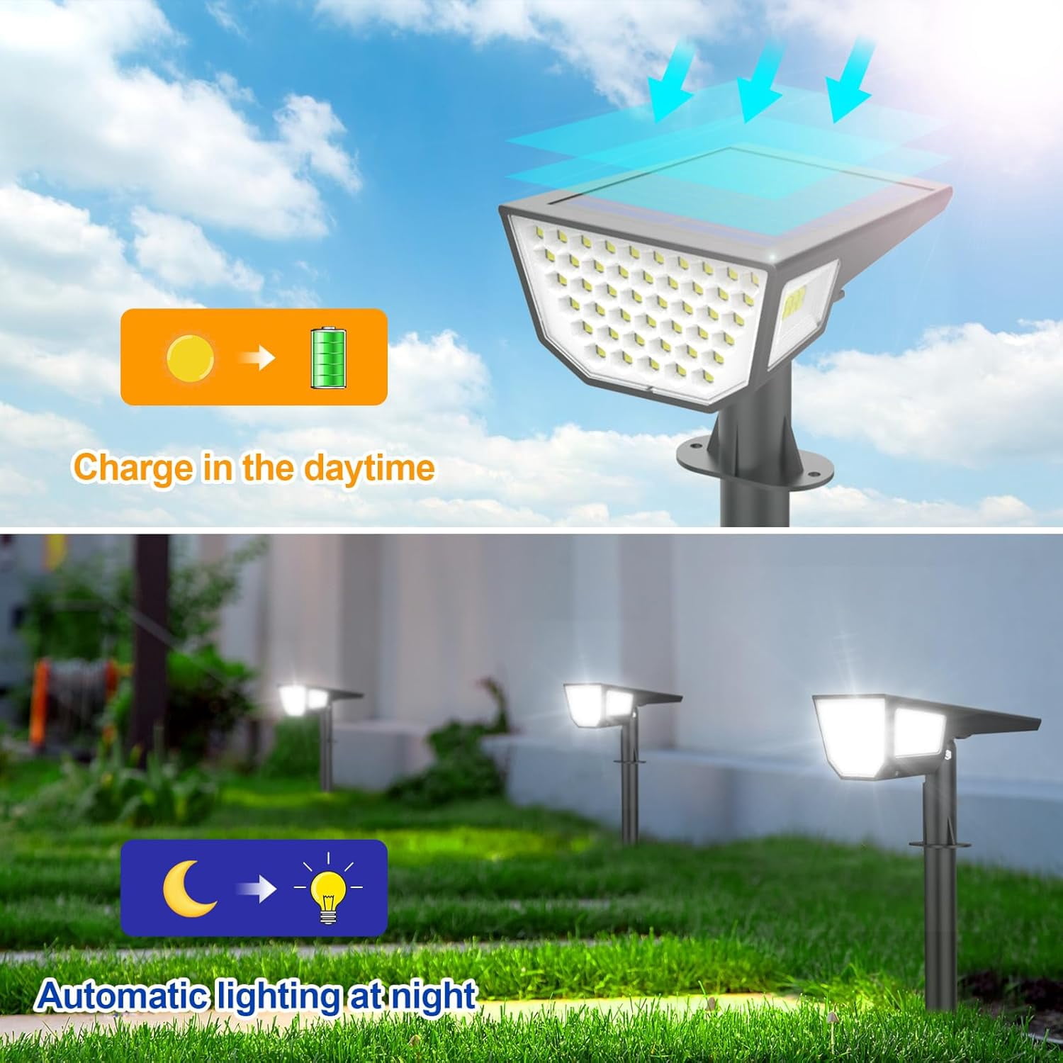TRA-Solar Spot Lights Outdoor, 300° Lighting Angle 63 LEDs Solar ...