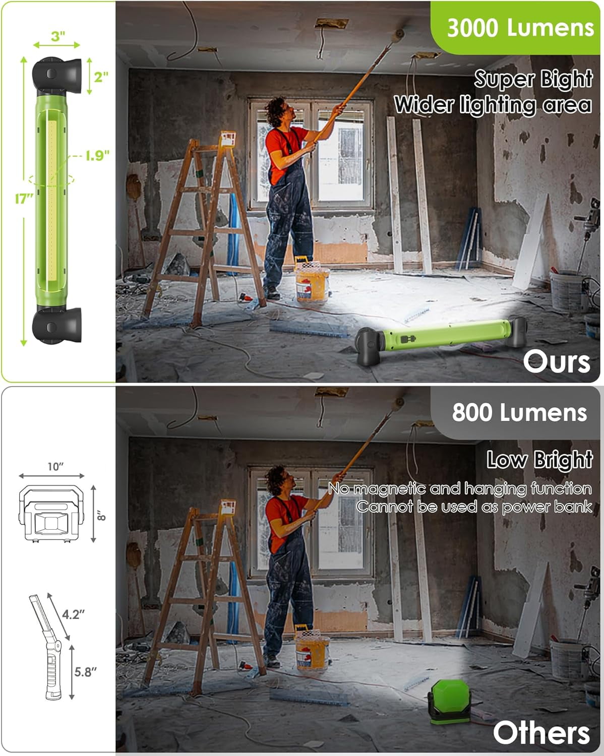 TRA-Work Light,3000LM LED Work Lights, Rechargeable Underhood Work ...