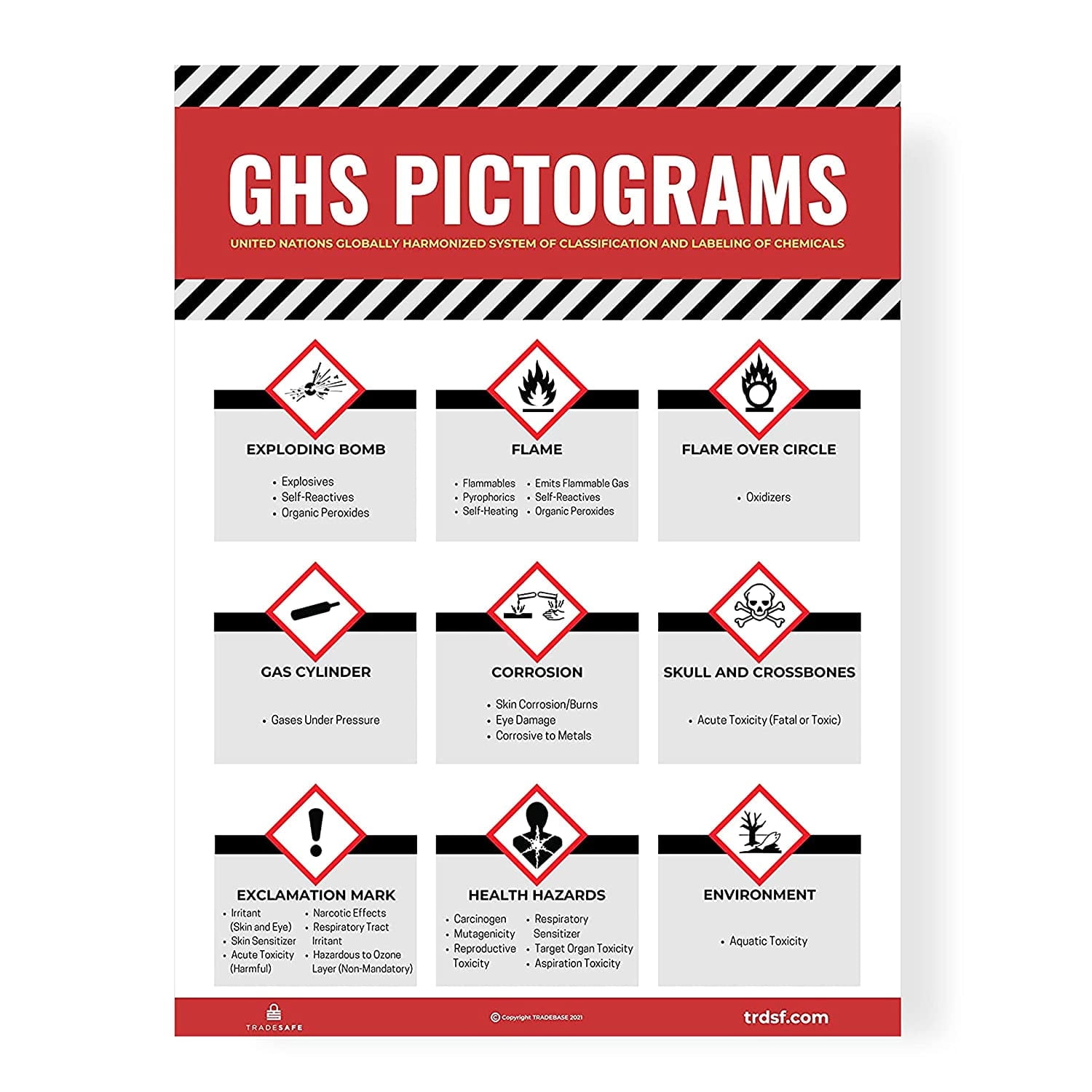TRADESAFE GHS Hazard Pictogram Safety Poster, 18” x 24”, 16 mil PVC ...