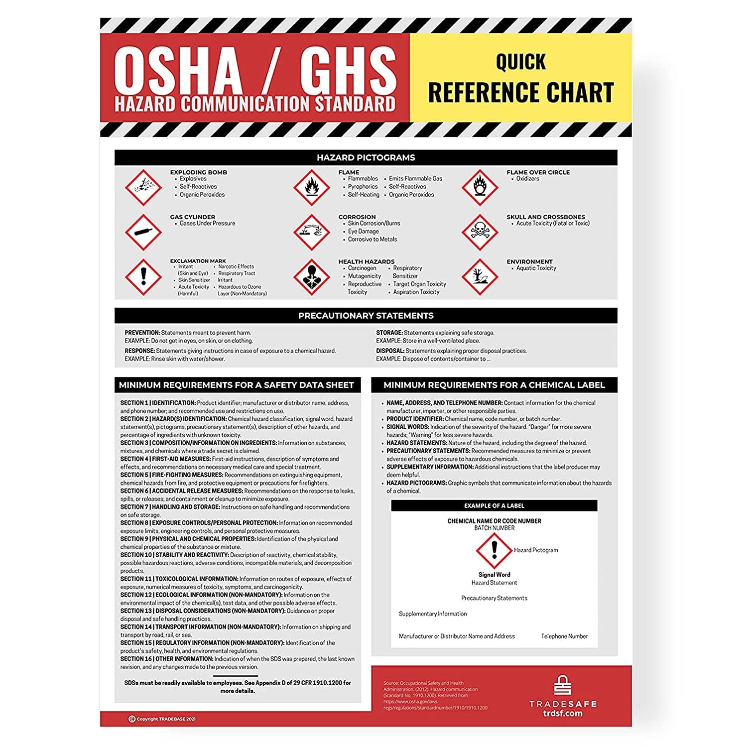 TRADESAFE Safety Data Sheet Requirements and Hazard Communication Poster, 18” x 24”, 16 mil PVC ...