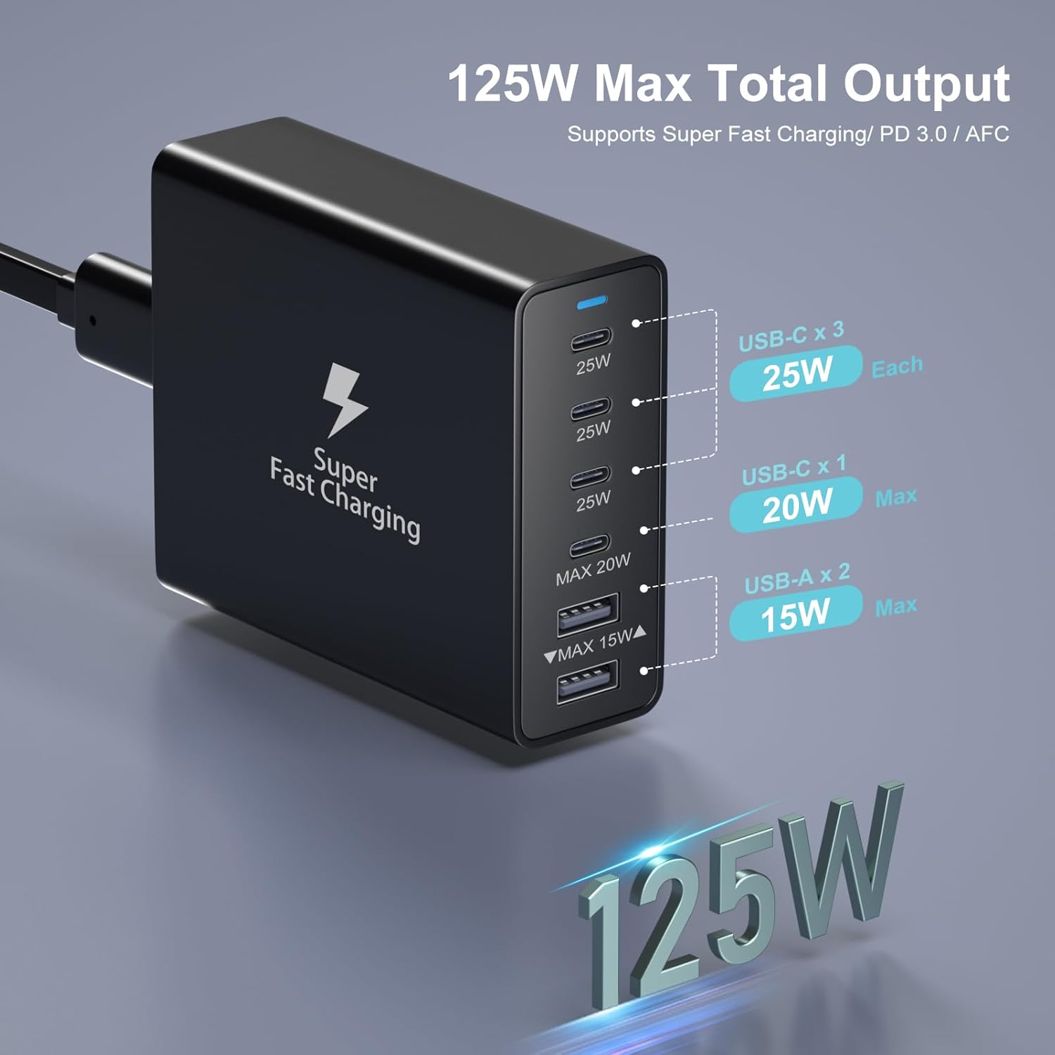 TRAHOO-125W USB C Fast Charger Block, 6-Port GaN USB C Wall Charger ...