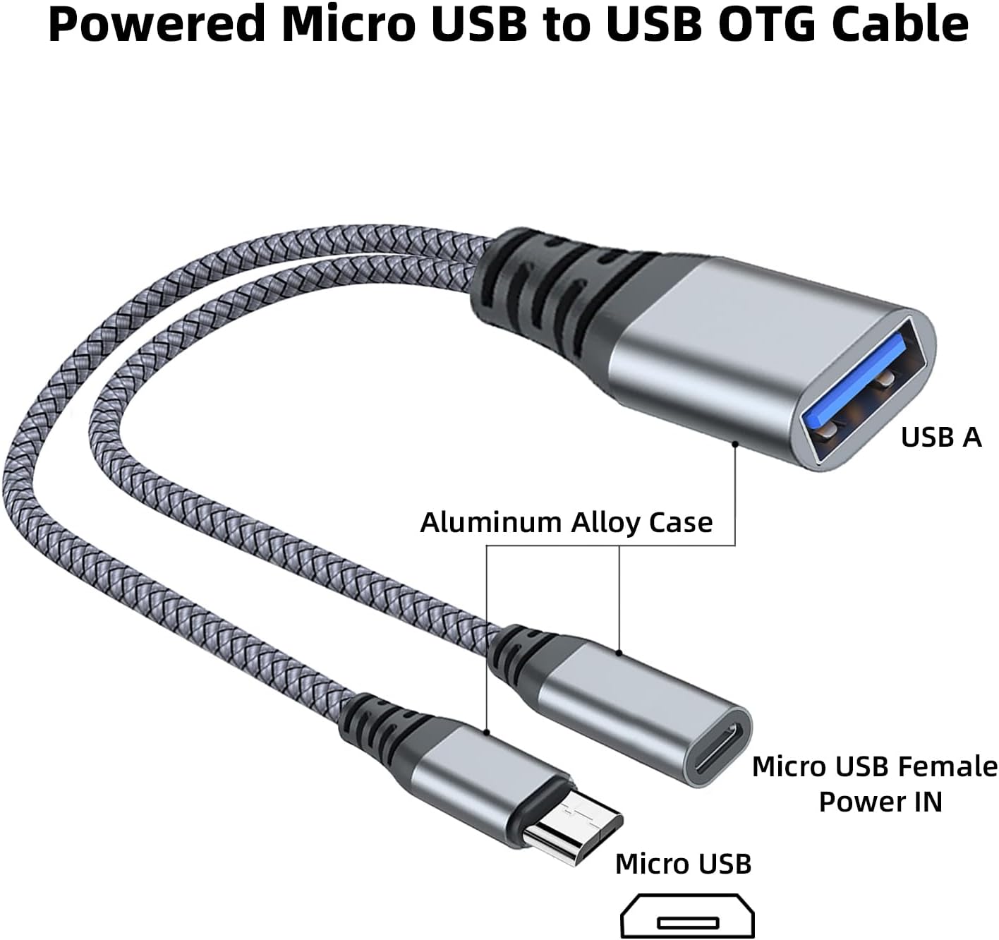 TRAHOO-2 Pack OTG Cable Adapter for Fire TV Stick 4K, Powered Micro USB ...