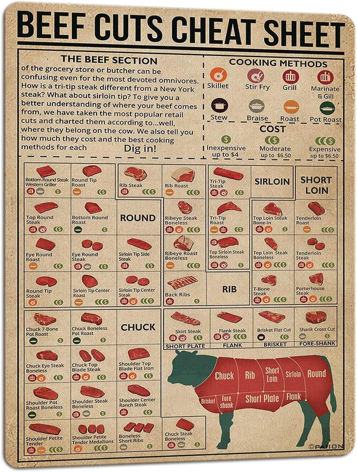 TRAHOO-20*30CM-Vintage Beef Butcher Guide Poster Food Metal Sign Beef ...